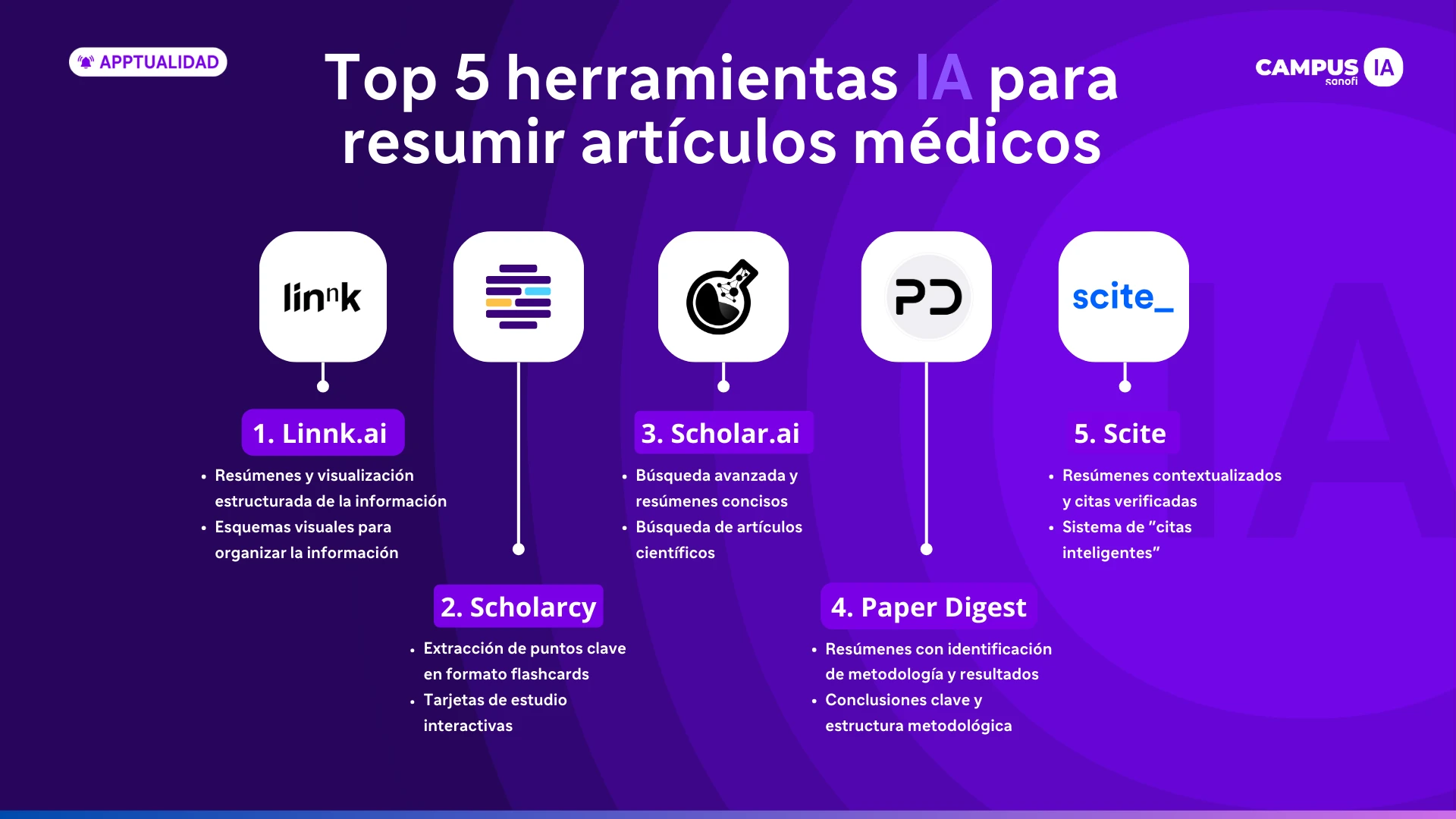 Top 5 herramientas IA para resumir textos médicos
