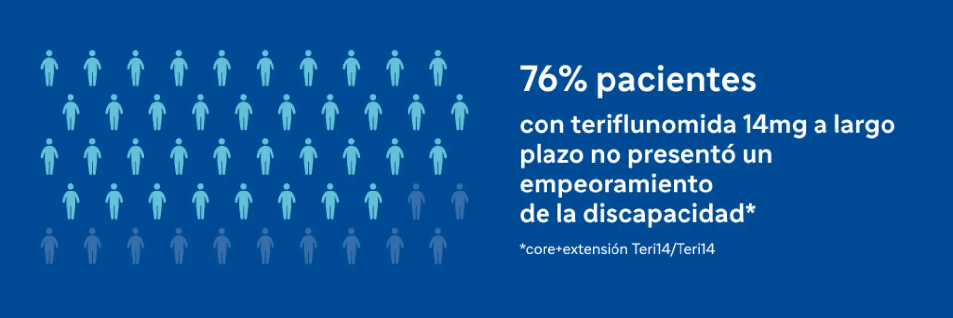 Aubagio® (Teriflunomida)