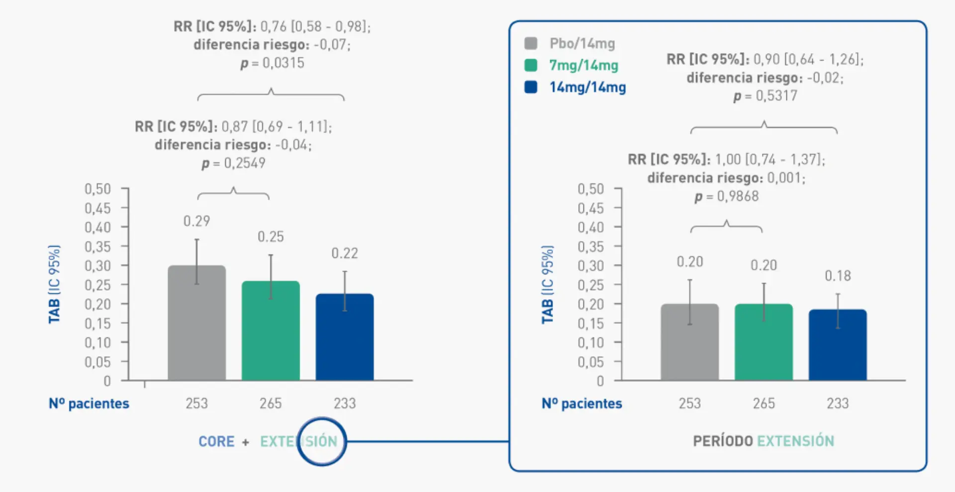 Aubagio® (Teriflunomida)