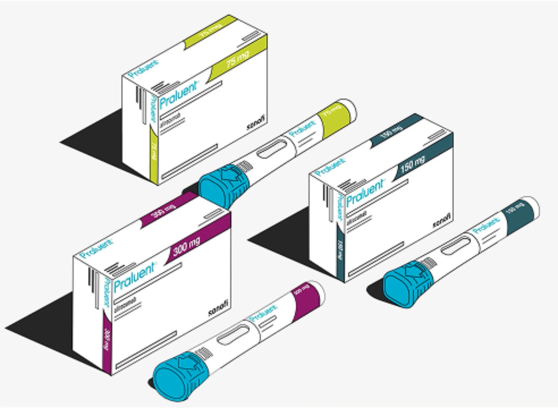Praluent® Alirocumab 75mg 150mg 300 mg