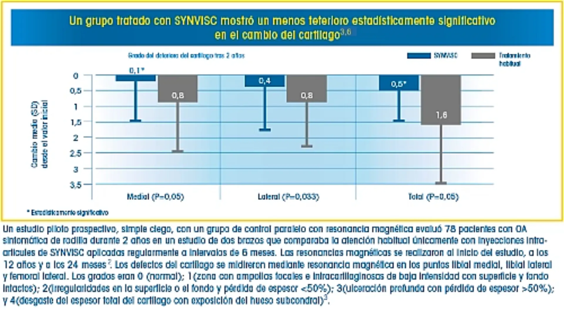 Synvisc-One® (Hilano G-F 20)