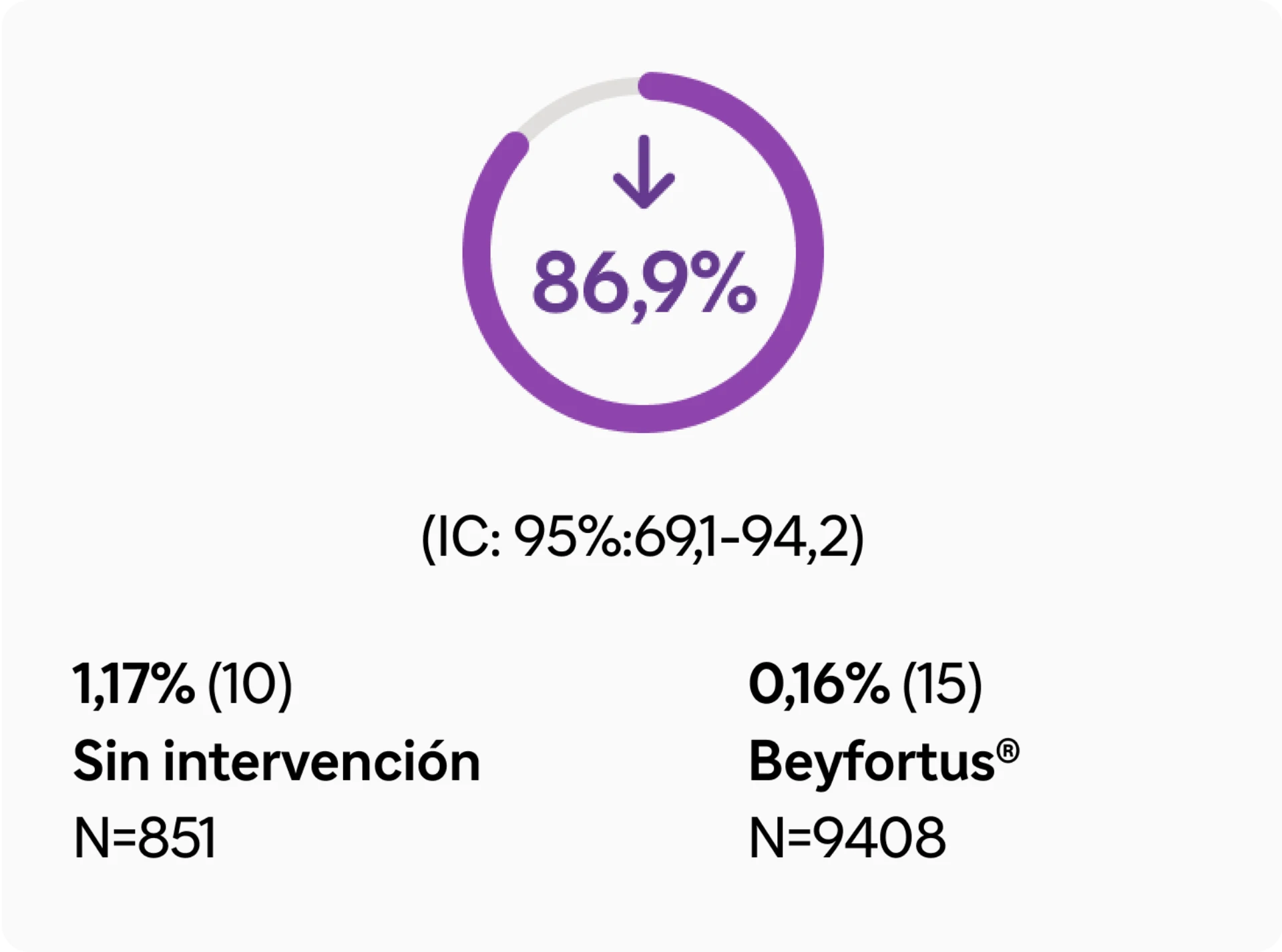 Beyfortus® (Nirsevimab)