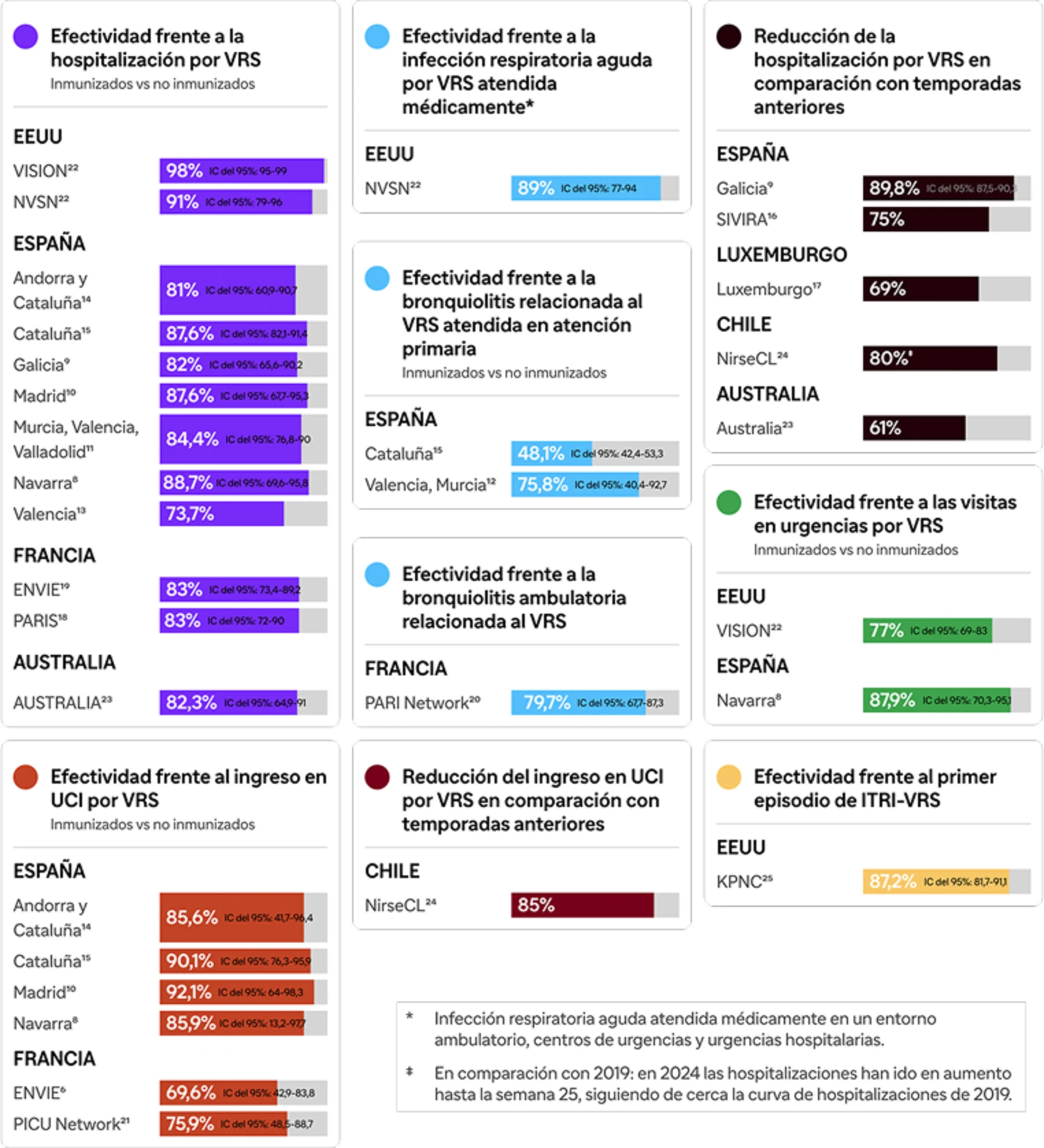Beyfortus® (Nirsevimab)