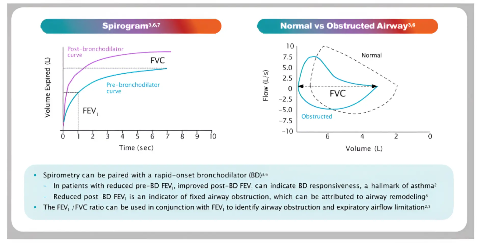Assessing Pediatric Lung Function