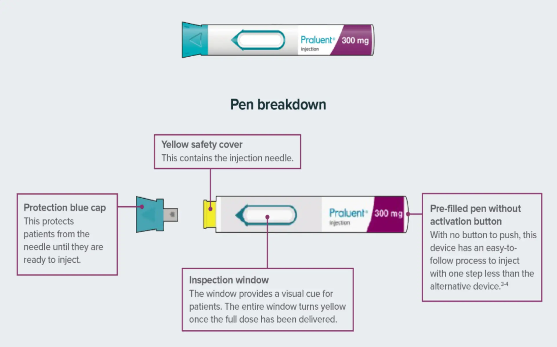 Administration | Praluent® alirocumab