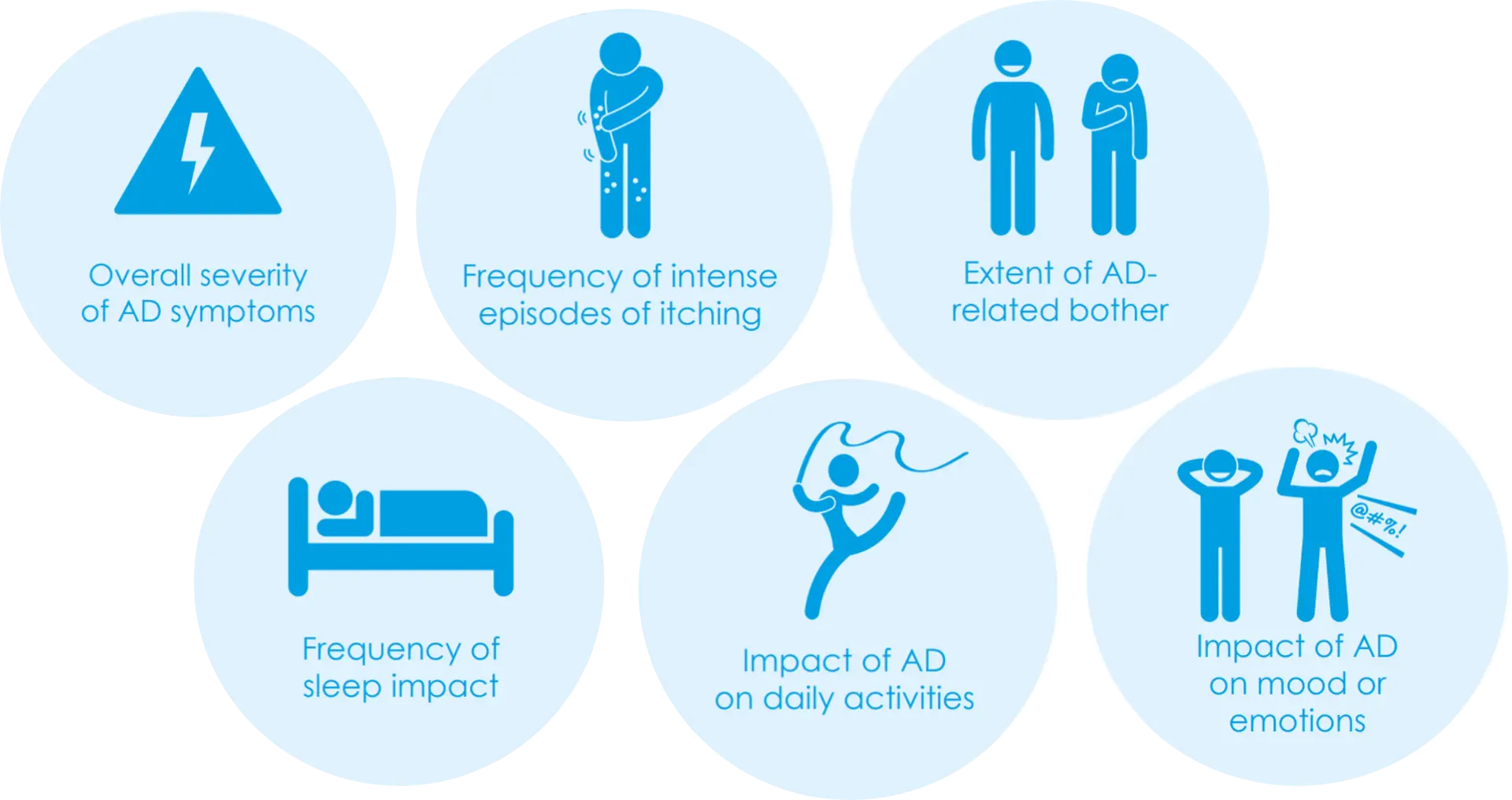 Atopic Dermatitis Control Tool (ADCT) – Sanofi Campus+ UK