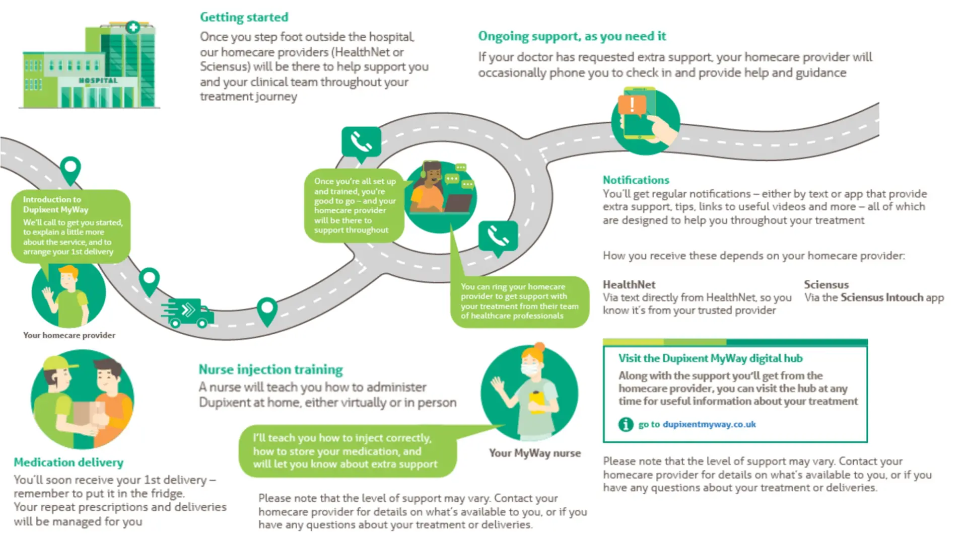 DUPIXENT® (dupilumab) Atopic Dermatitis Patient Support Resources for ...