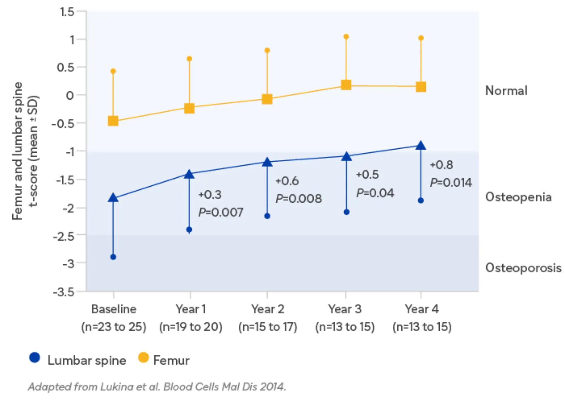 CERDELGA® (ELIGLUSTAT)