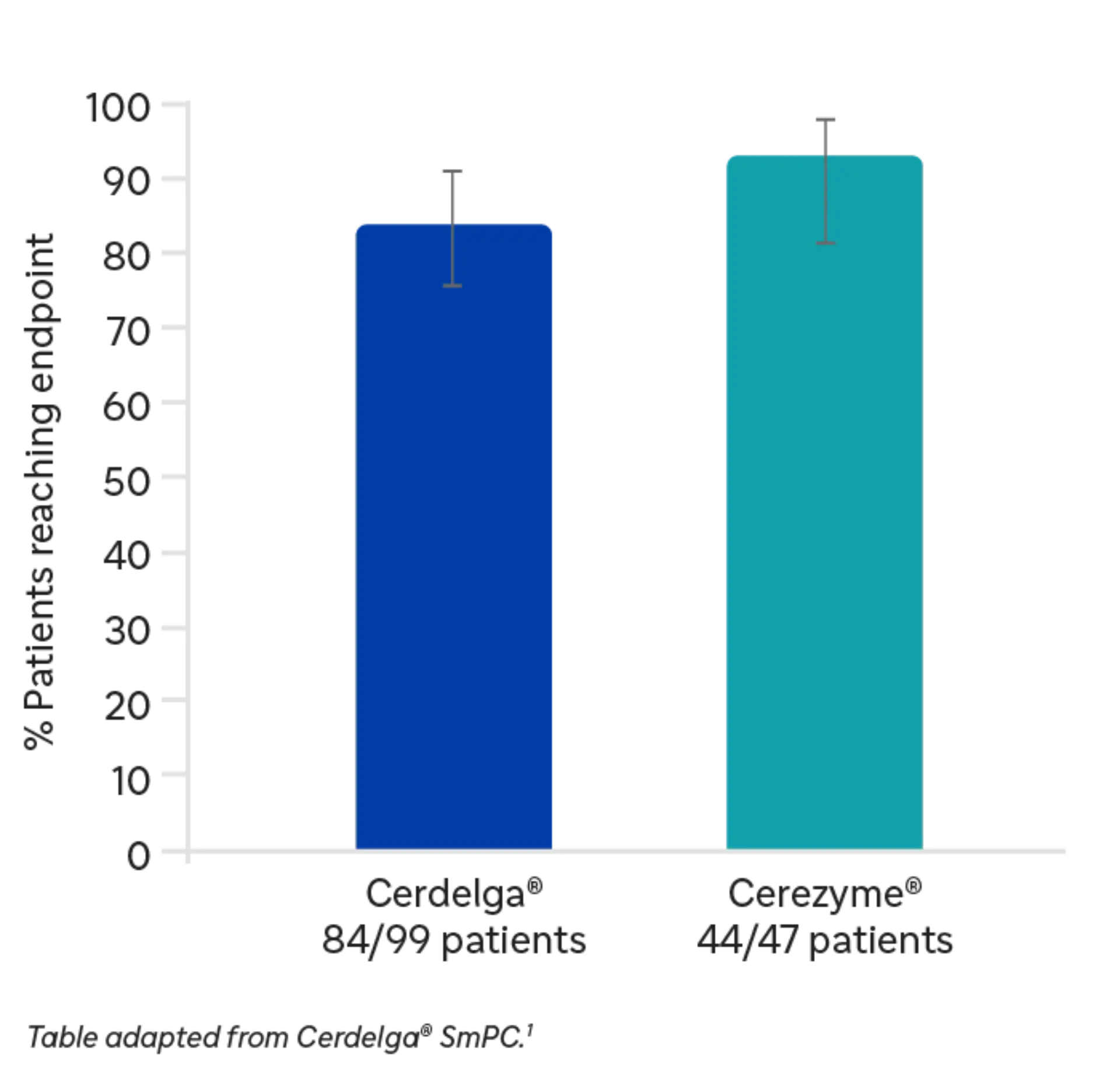CERDELGA® (ELIGLUSTAT)