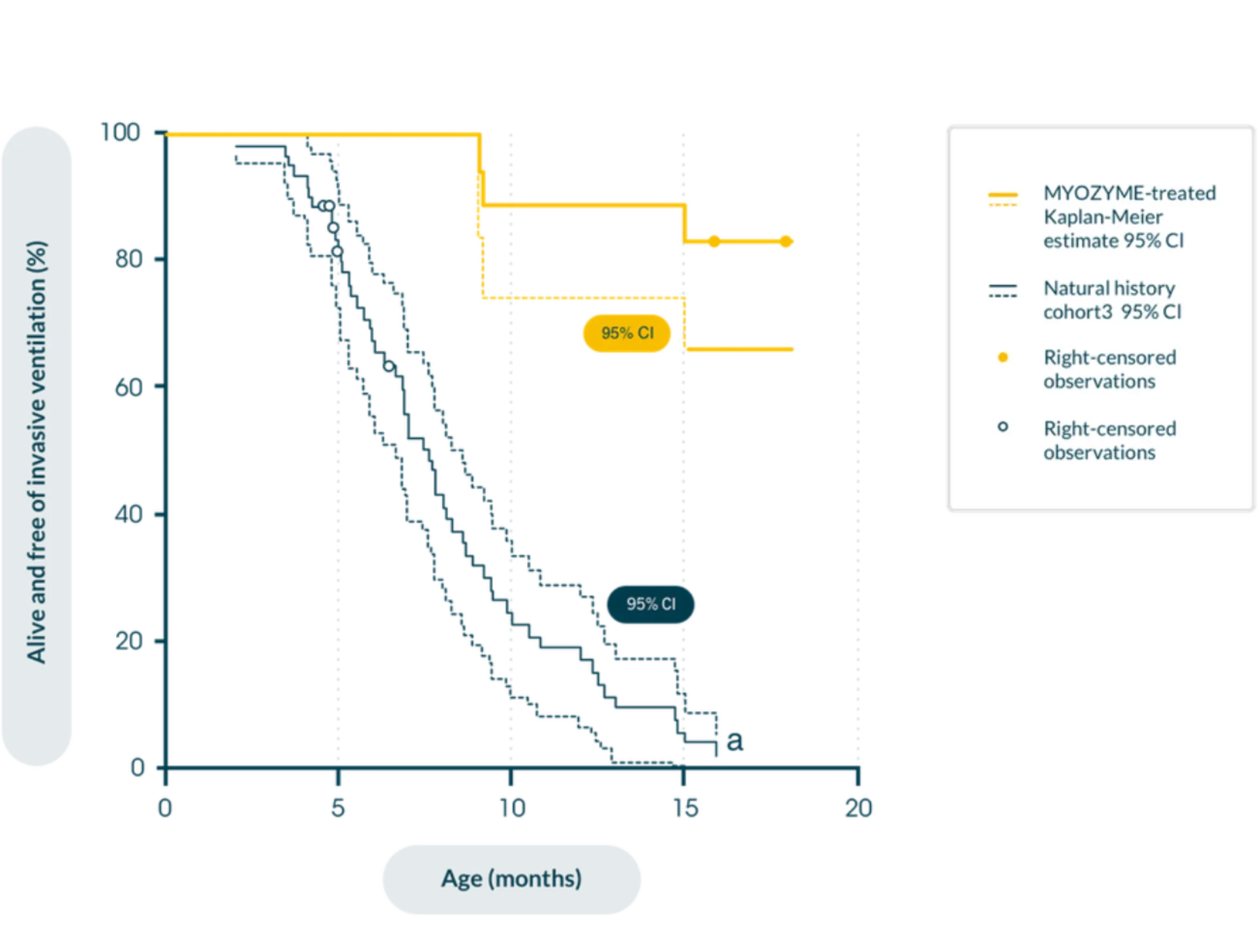Myozyme® (alglucosidase alfa) - Sanofi Campus UK