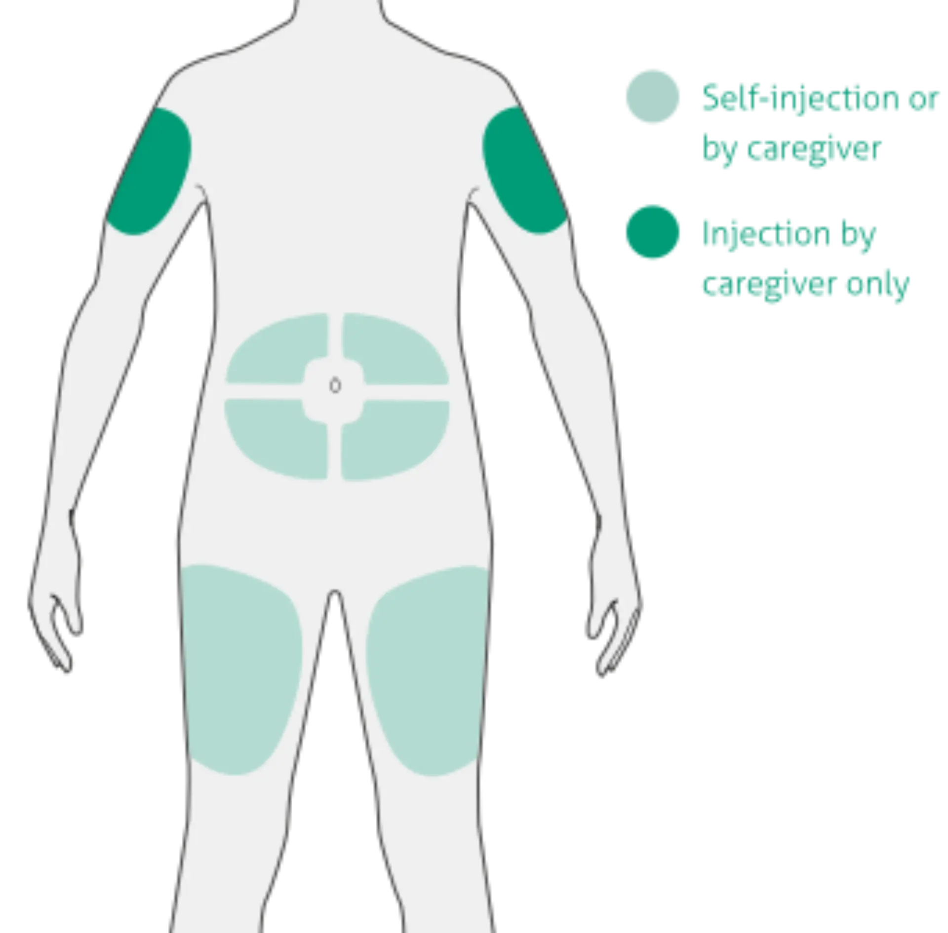 Dupixent ® (dupilumab) – Sanofi Campus+ UK