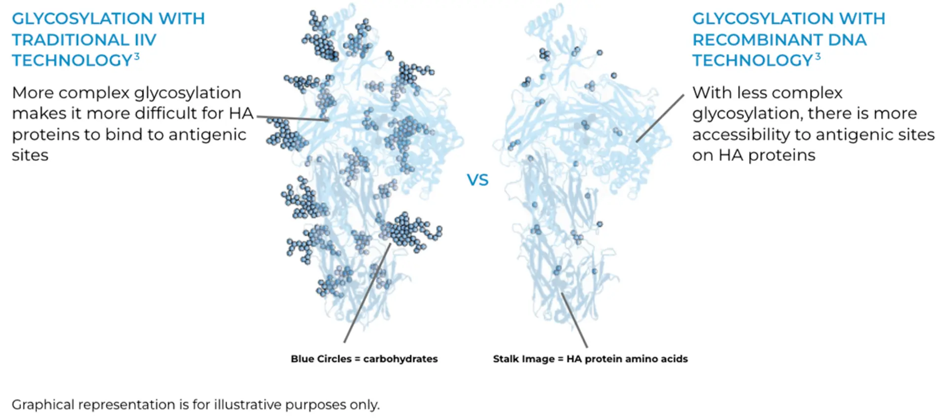 Flublok® (Influenza Vaccine) for Individuals 9+ years | Sanofiflu