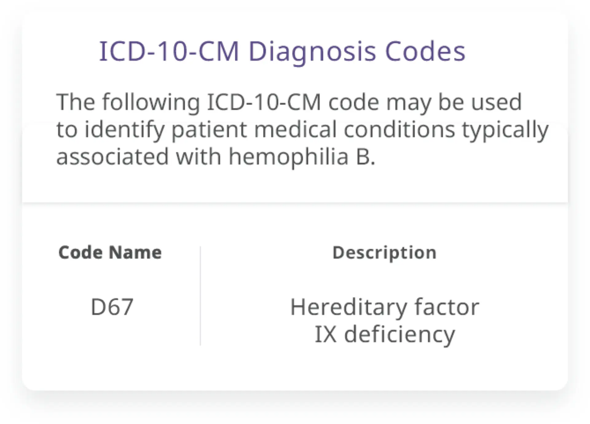 Educational resources on Hemophilia B and Alprolix Pro |ALPROLIX ...
