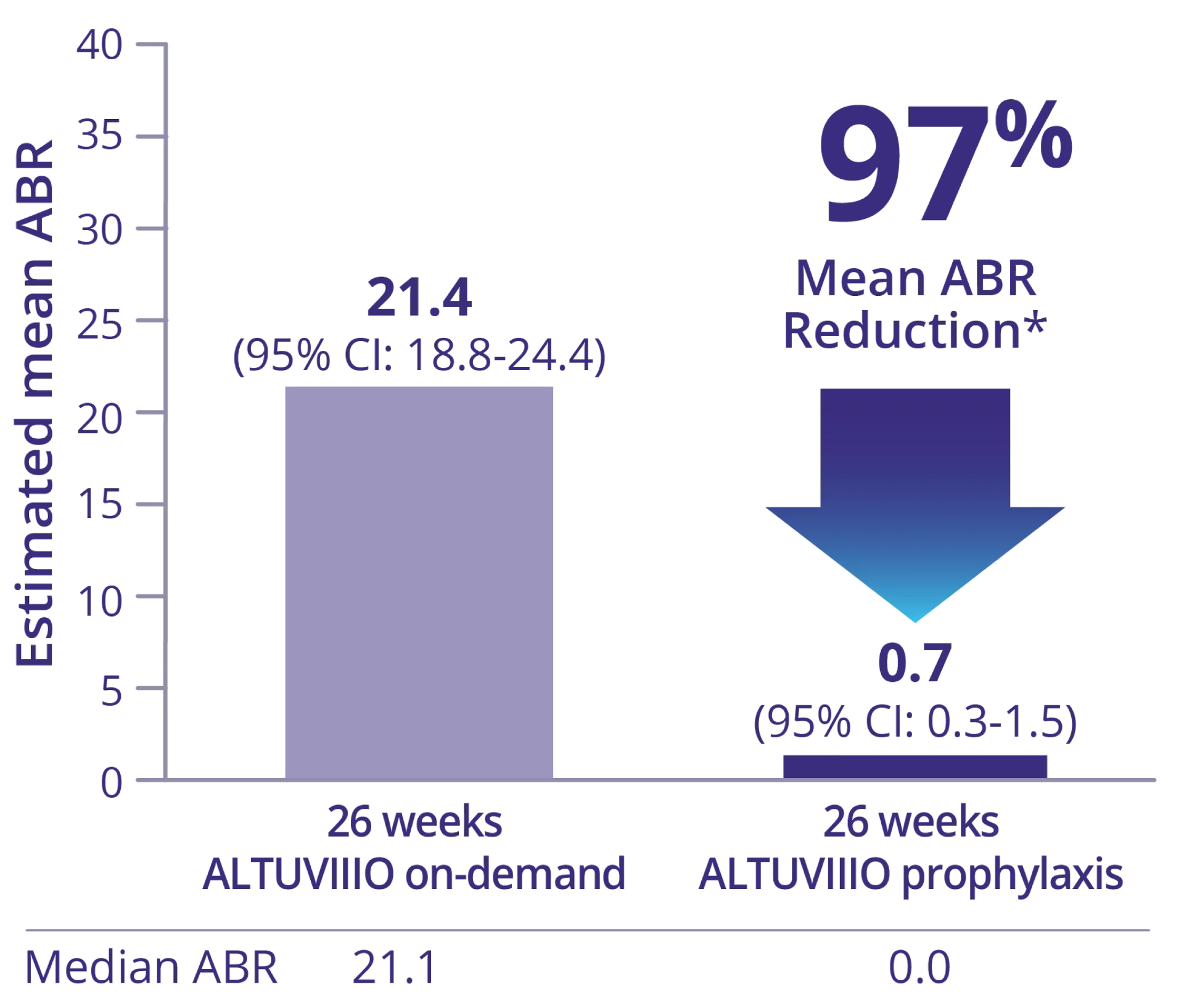 ALTUVIIIO® Efficacy | Sanofi | for US HCPs