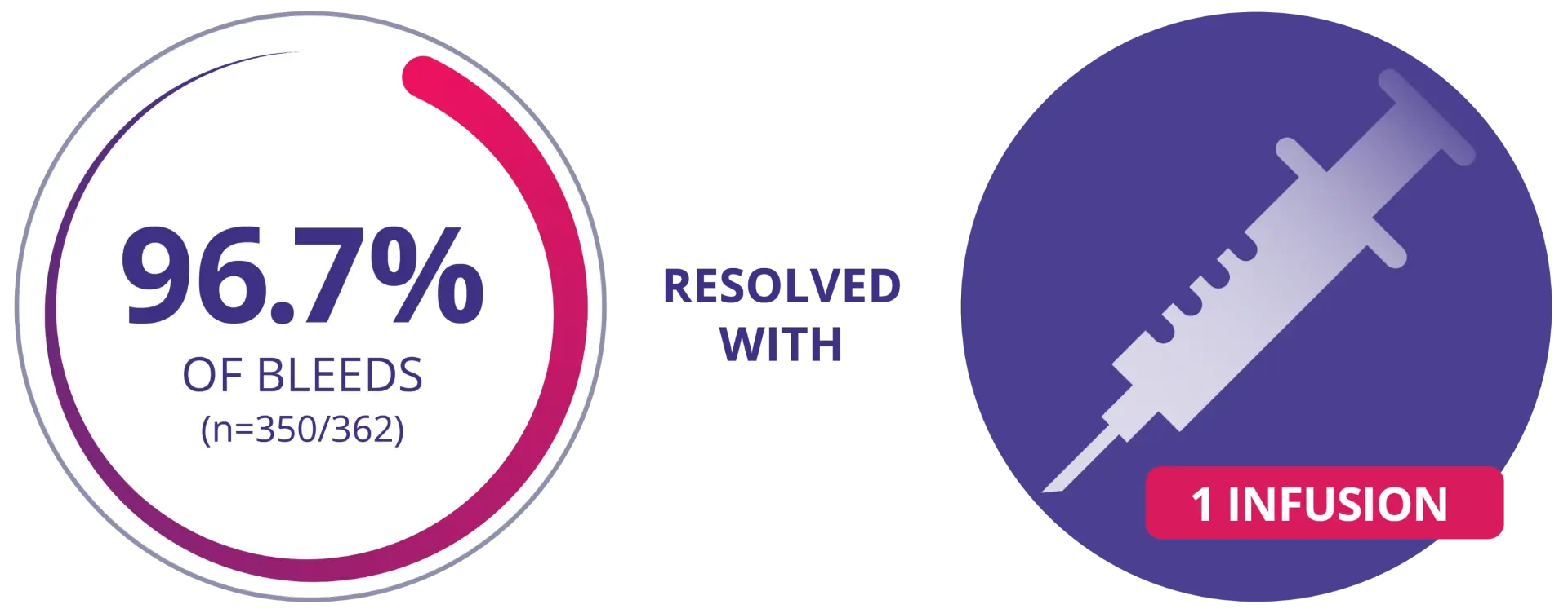 ALTUVIIIO® Efficacy | Sanofi | for US HCPs