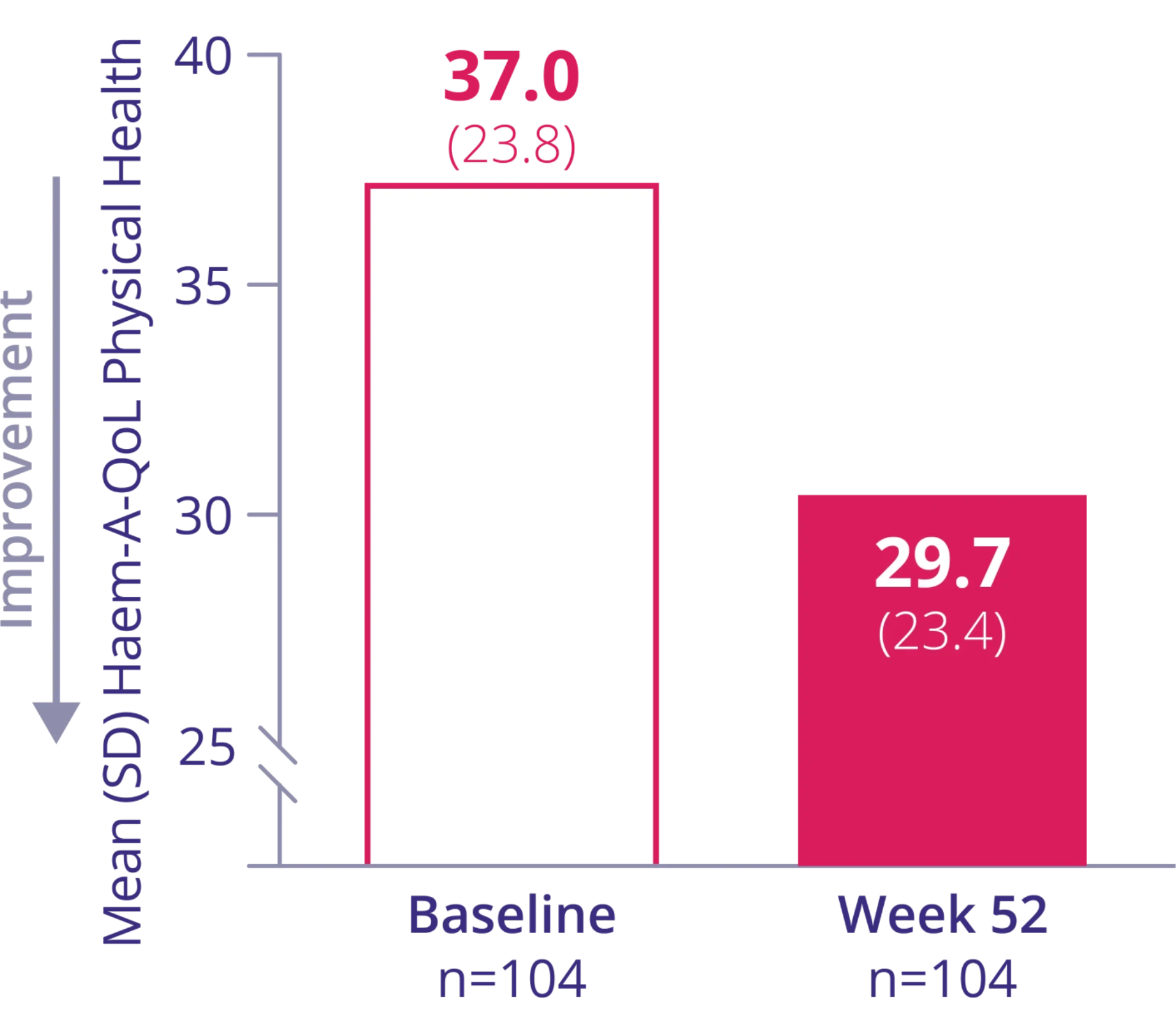 ALTUVIIIO® Efficacy | Sanofi | for US HCPs