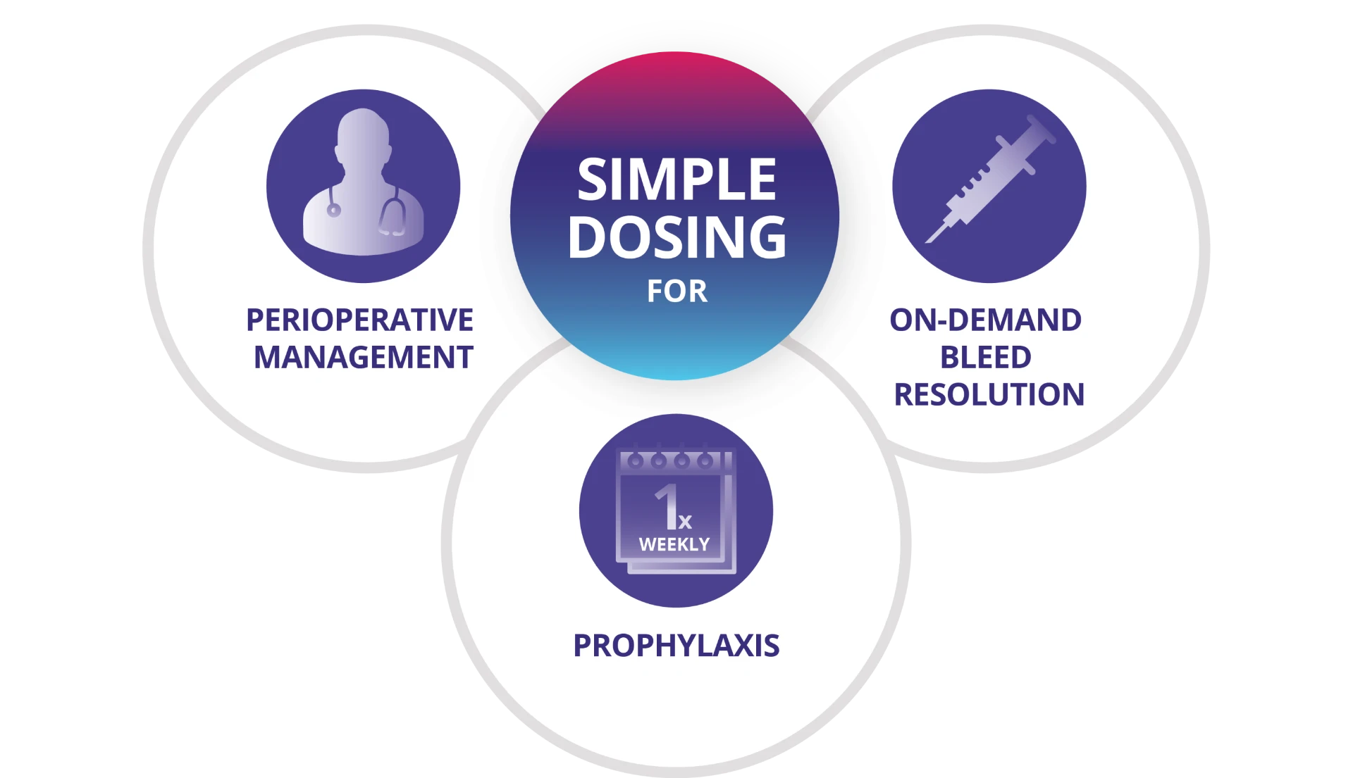 ALTUVIIIO® Dosing Regimen | Sanofi | for US HCPs