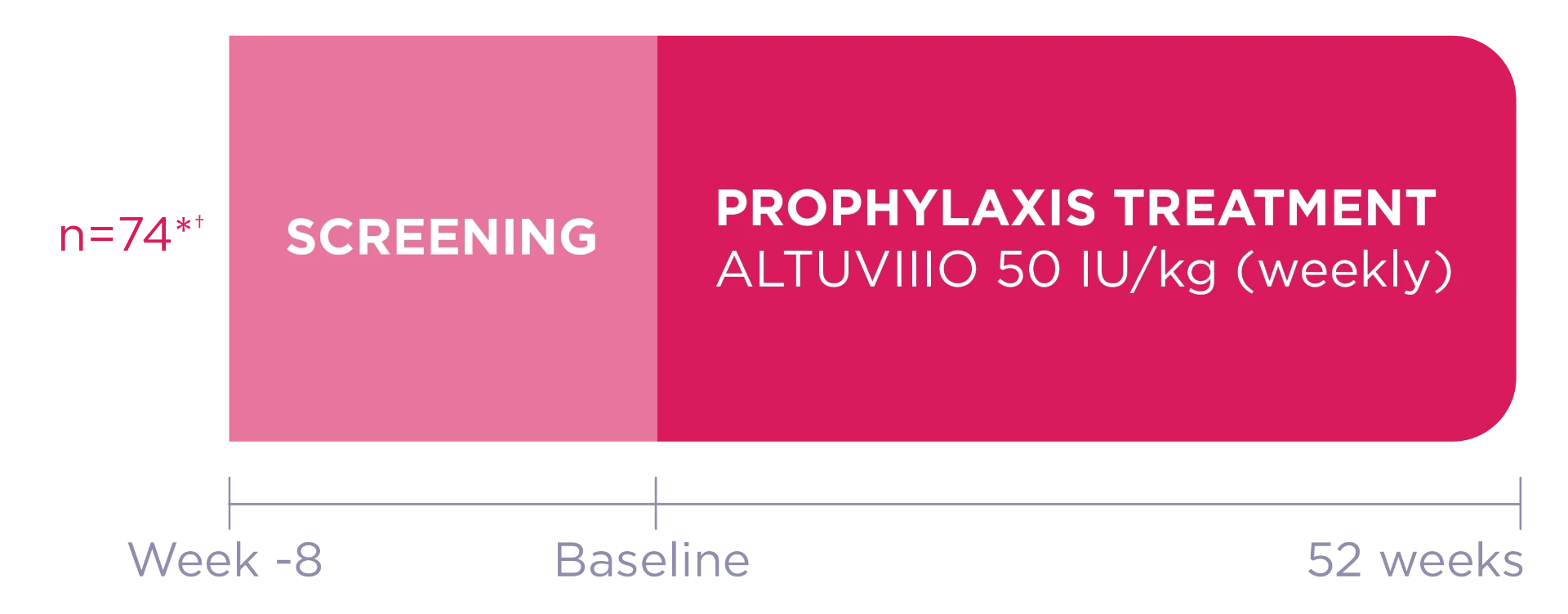 XTEND-Kids Pediatric Study | Sanofi | for US HCPs