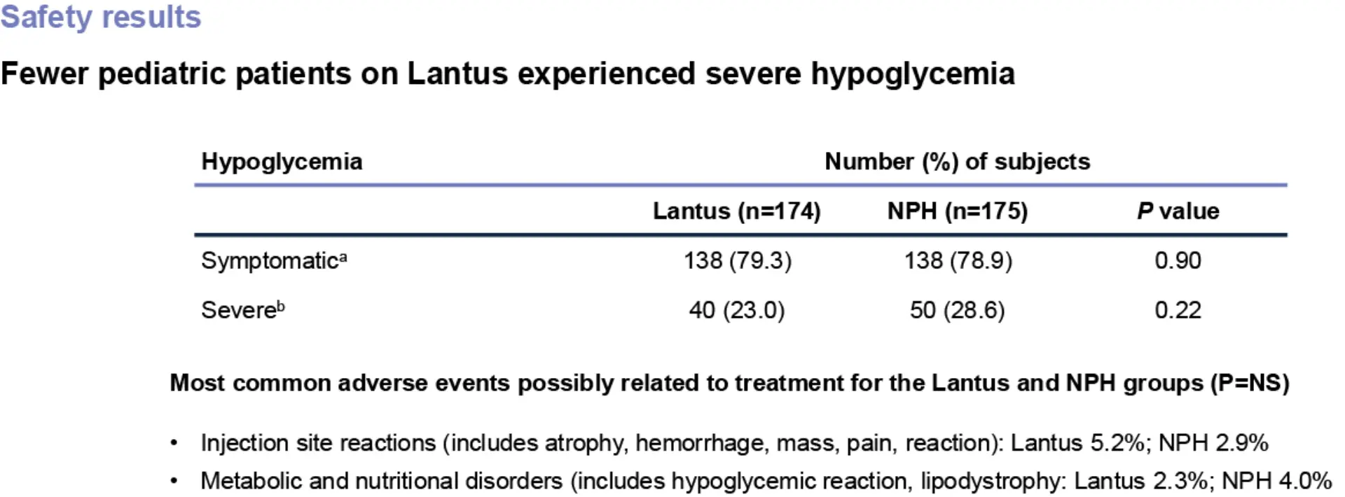 LANTUS® (insulin glargine) injection 100 Units/mL | HCP