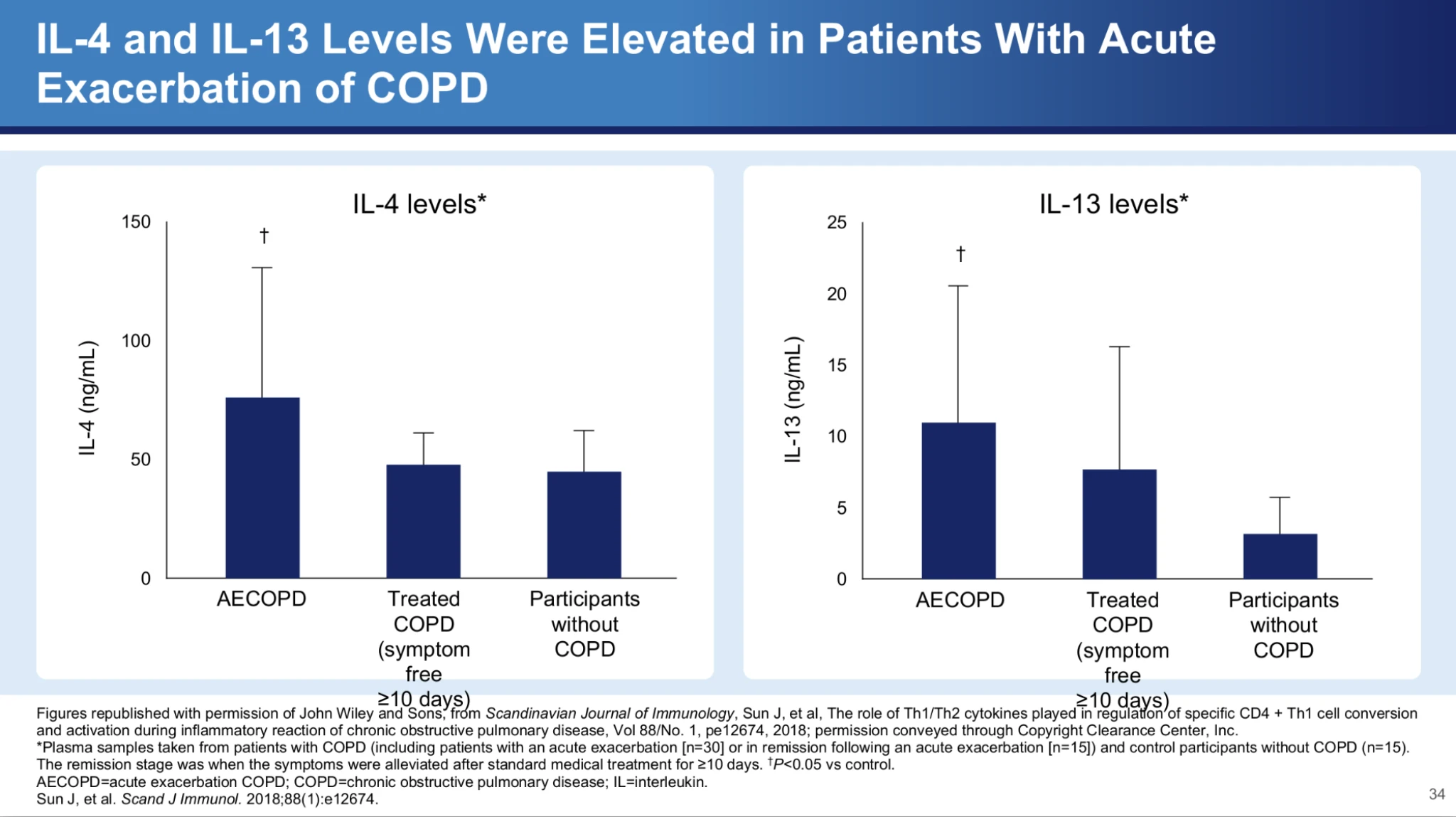 Expert Talks Type 2 Inflammation in COPD | Campus Sanofi