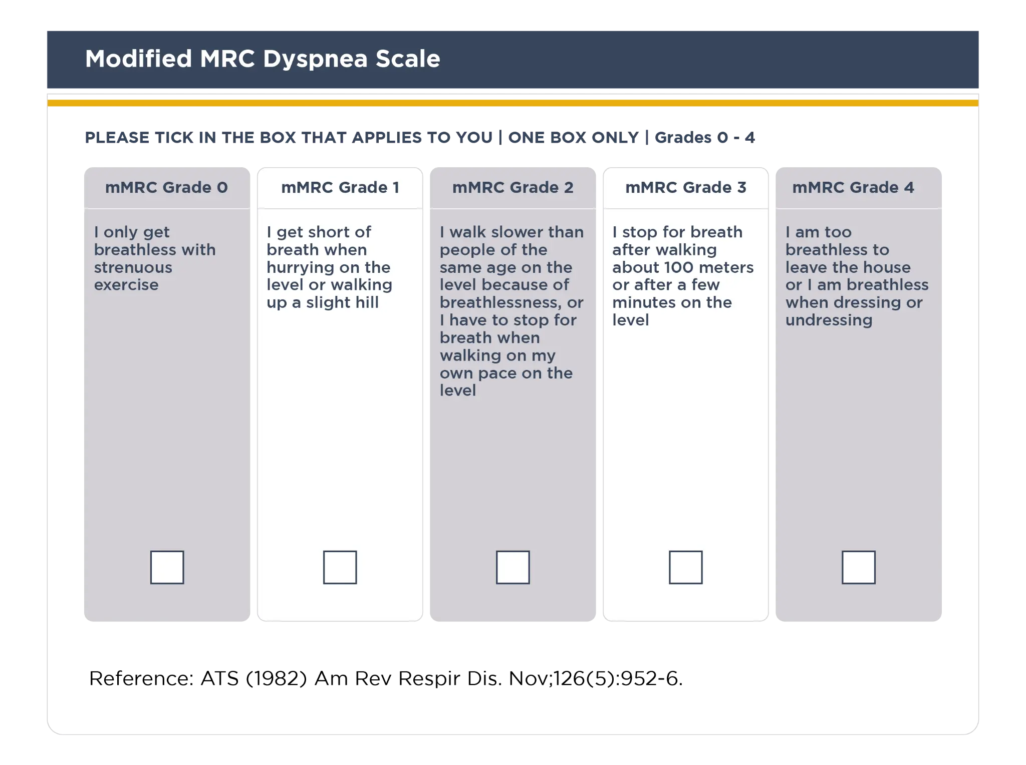 Understanding COPD Symptoms: A Comprehensive Guide | Campus Sanofi