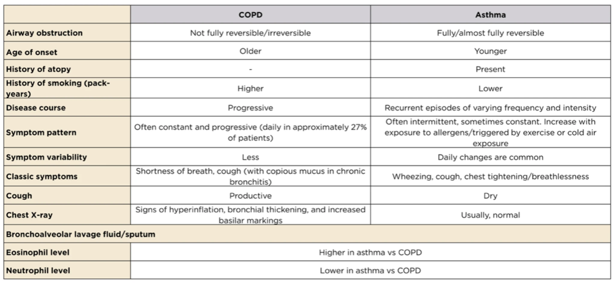 Understanding & Managing COPD Exacerbations | Sanofi Campus