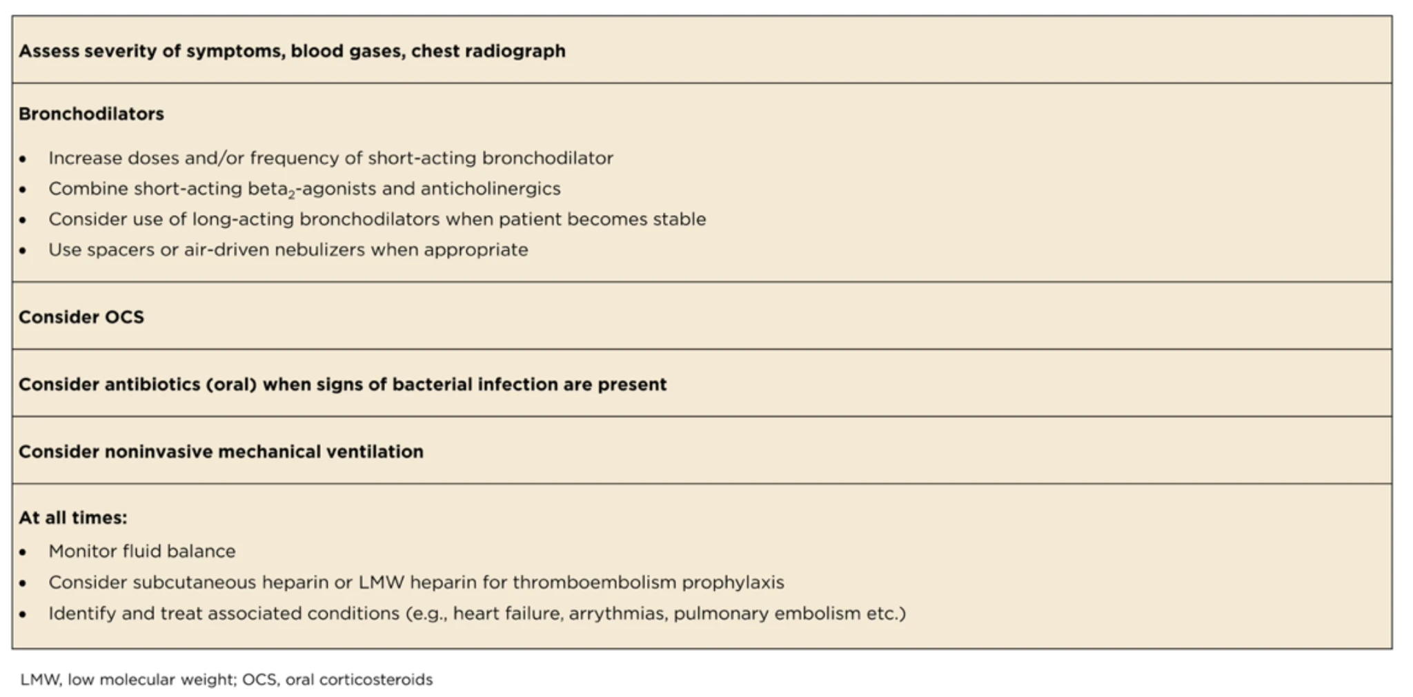 Understanding & Managing COPD Exacerbations | Sanofi Campus