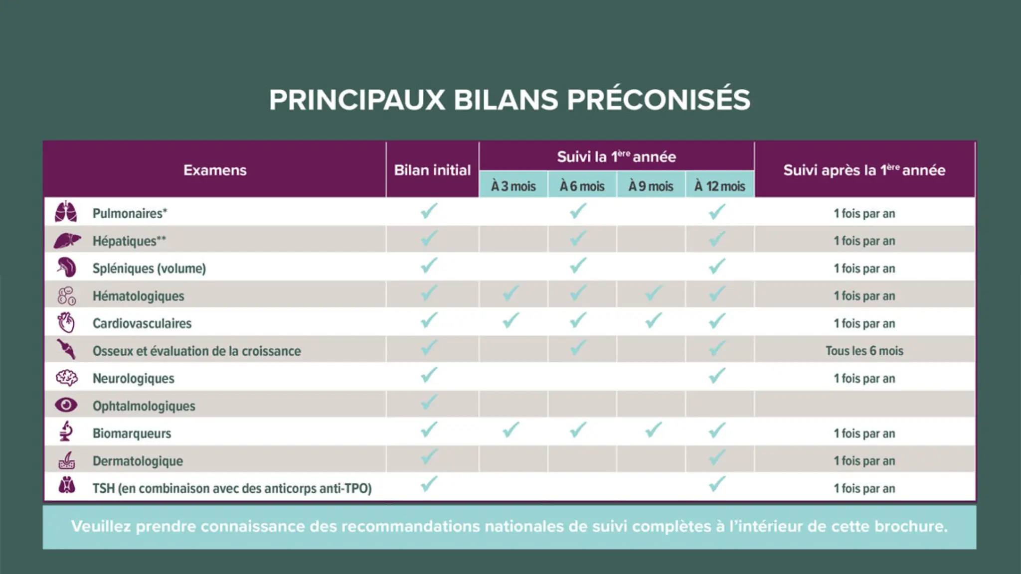 ASMD (Acid Sphingomyelinase Deficiency) - Informations pour les ...