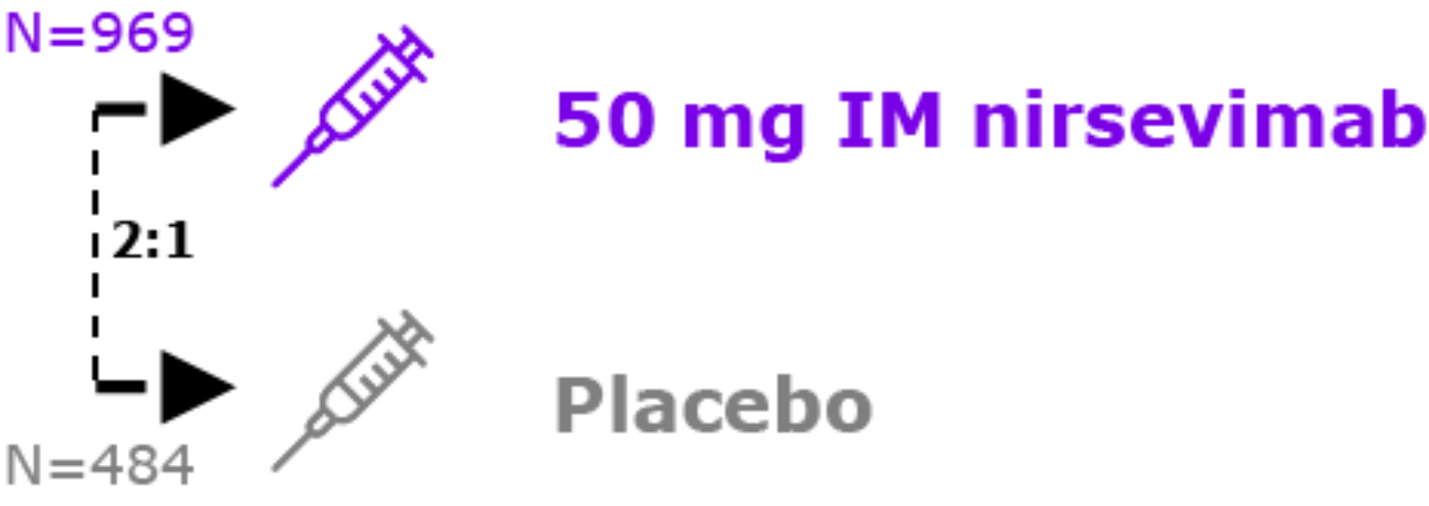 Nirsevimab Clinical Experience in RSV Prevention | Saudi Arabia