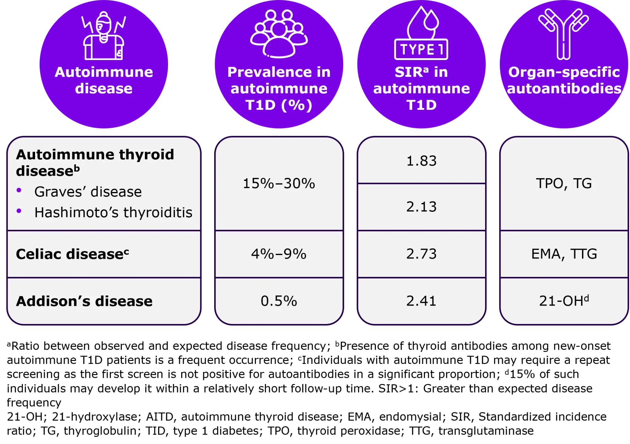 Does your patient have an existing autoimmune condition? Check for ...