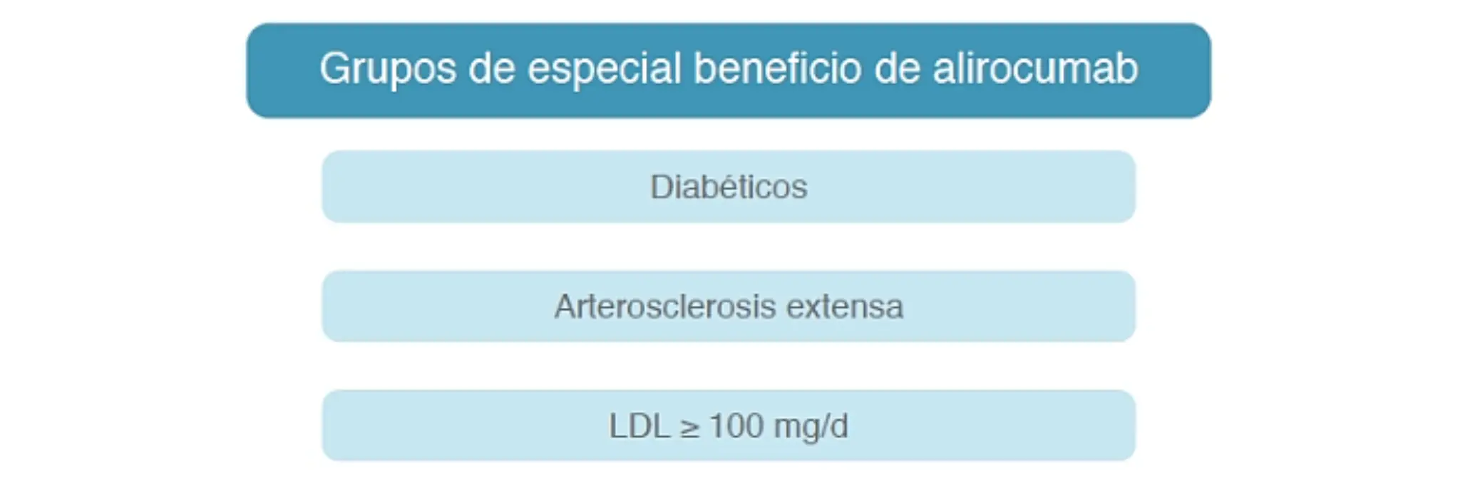 Reducción del riesgo cardiovascular y no cardiovascular | Campus Sanofi