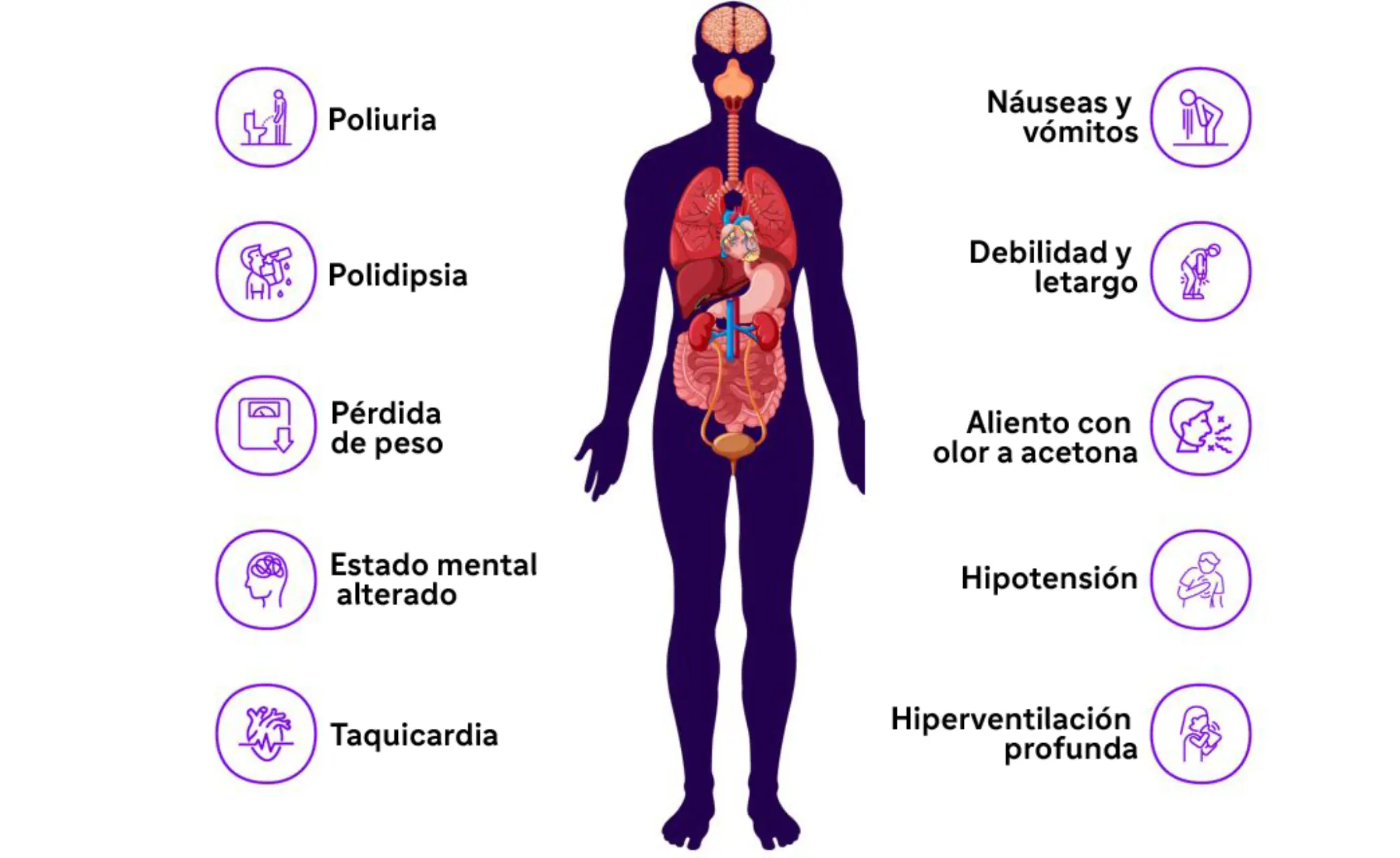 Cribado precoz para evitar la CAD | Campus Sanofi