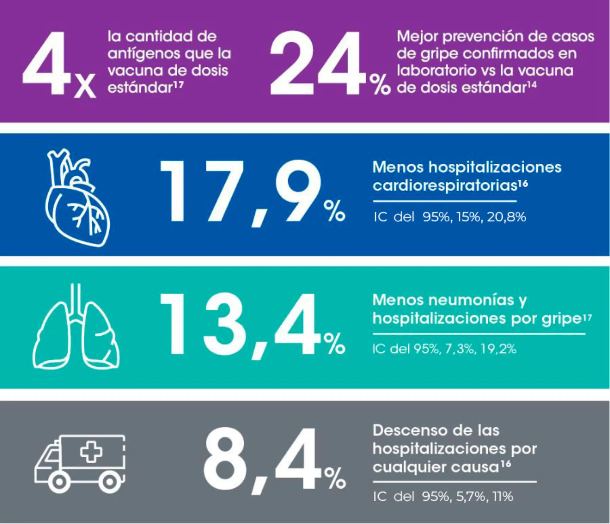 Efluelda®, los beneficios de una vacuna de alta dosis