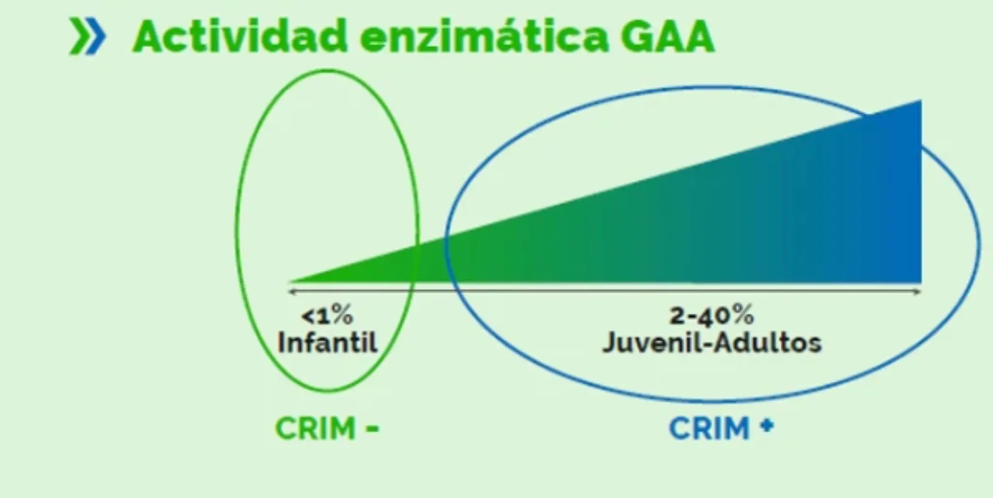 Myozyme® | Campus Sanofi