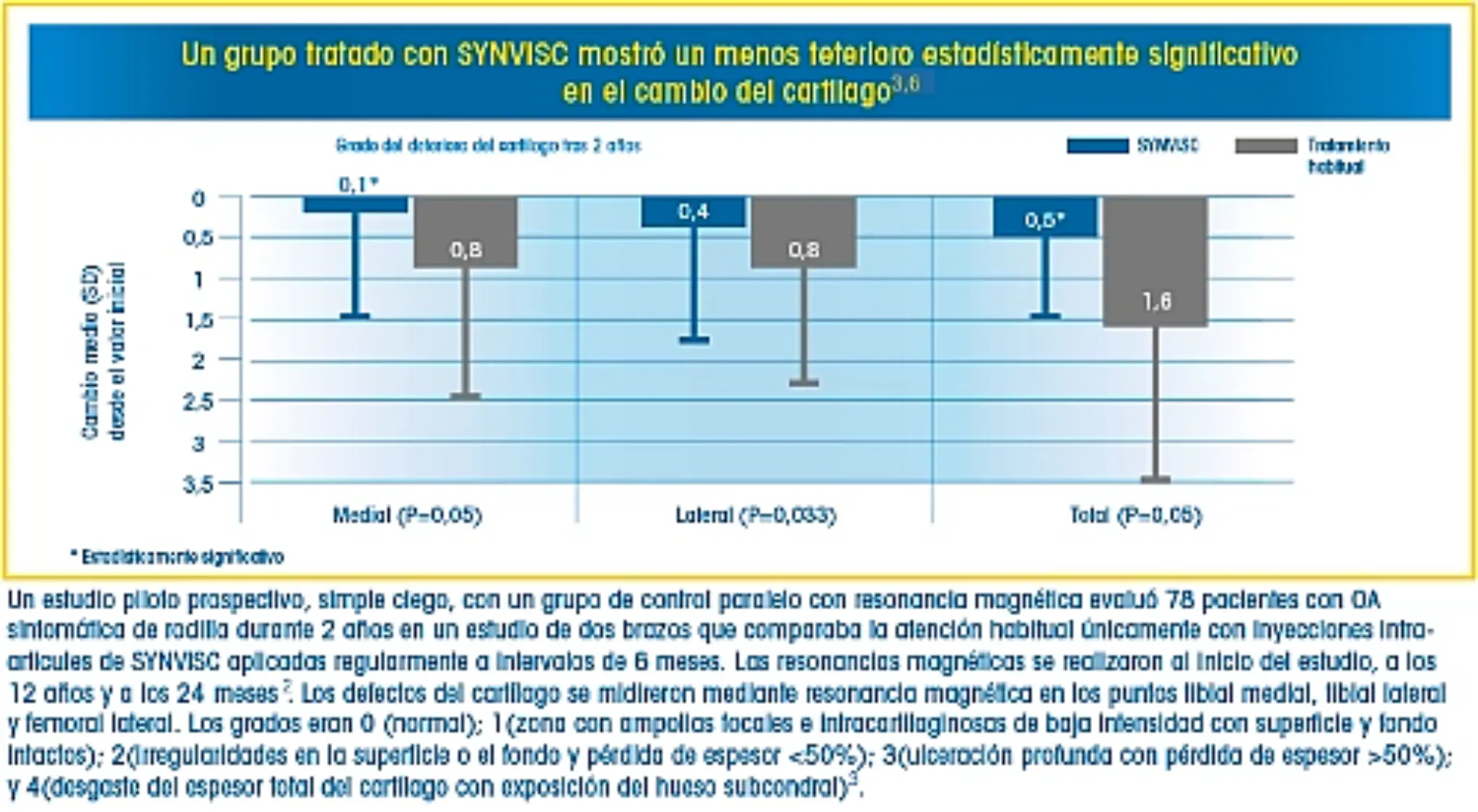 Synvisc-One® (Hilano G-F 20)