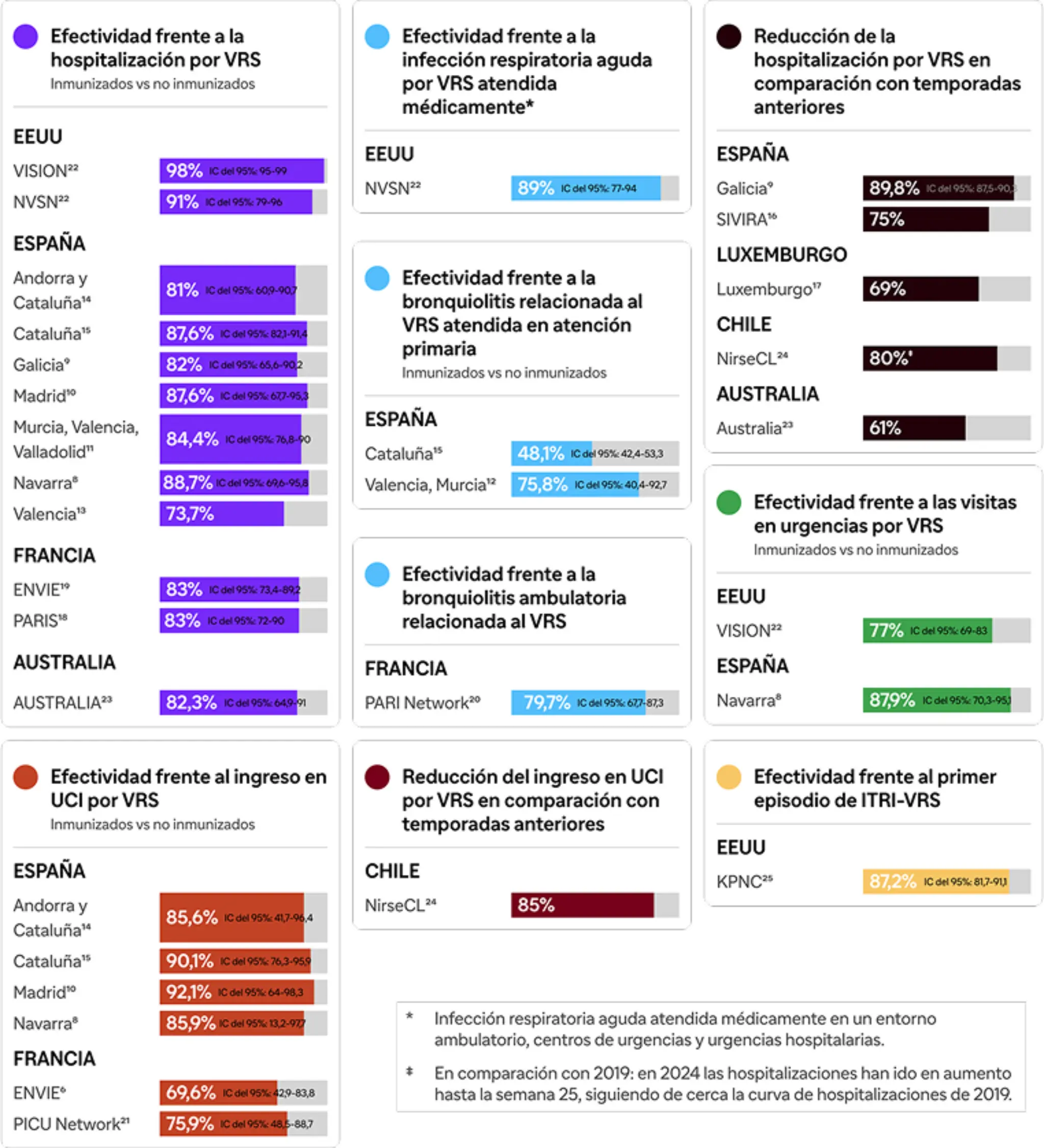 Beyfortus® (Nirsevimab)