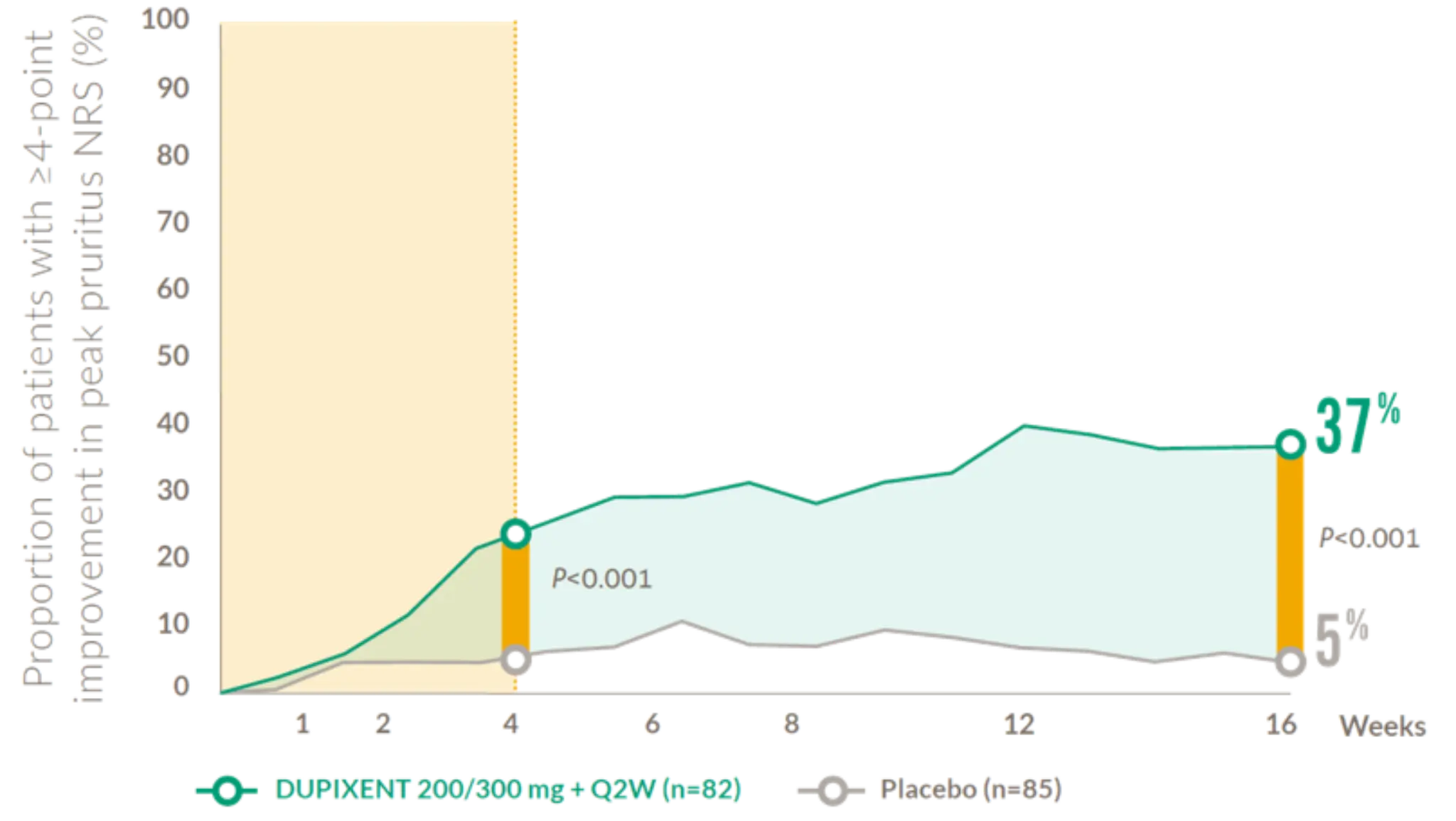 Dupixent ® (dupilumab) – Sanofi Campus+ UK