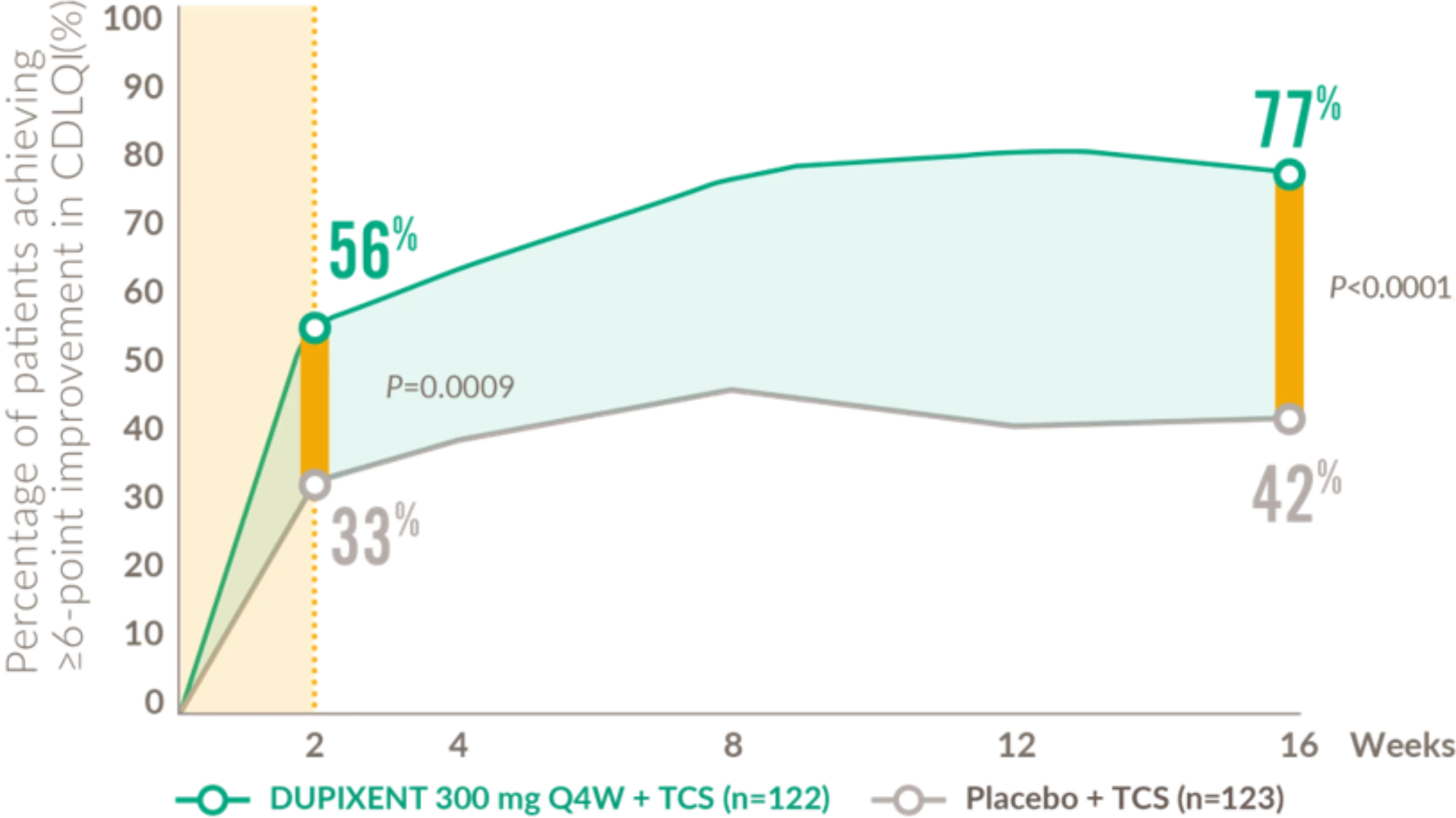 Dupixent ® (dupilumab) – Sanofi Campus+ UK