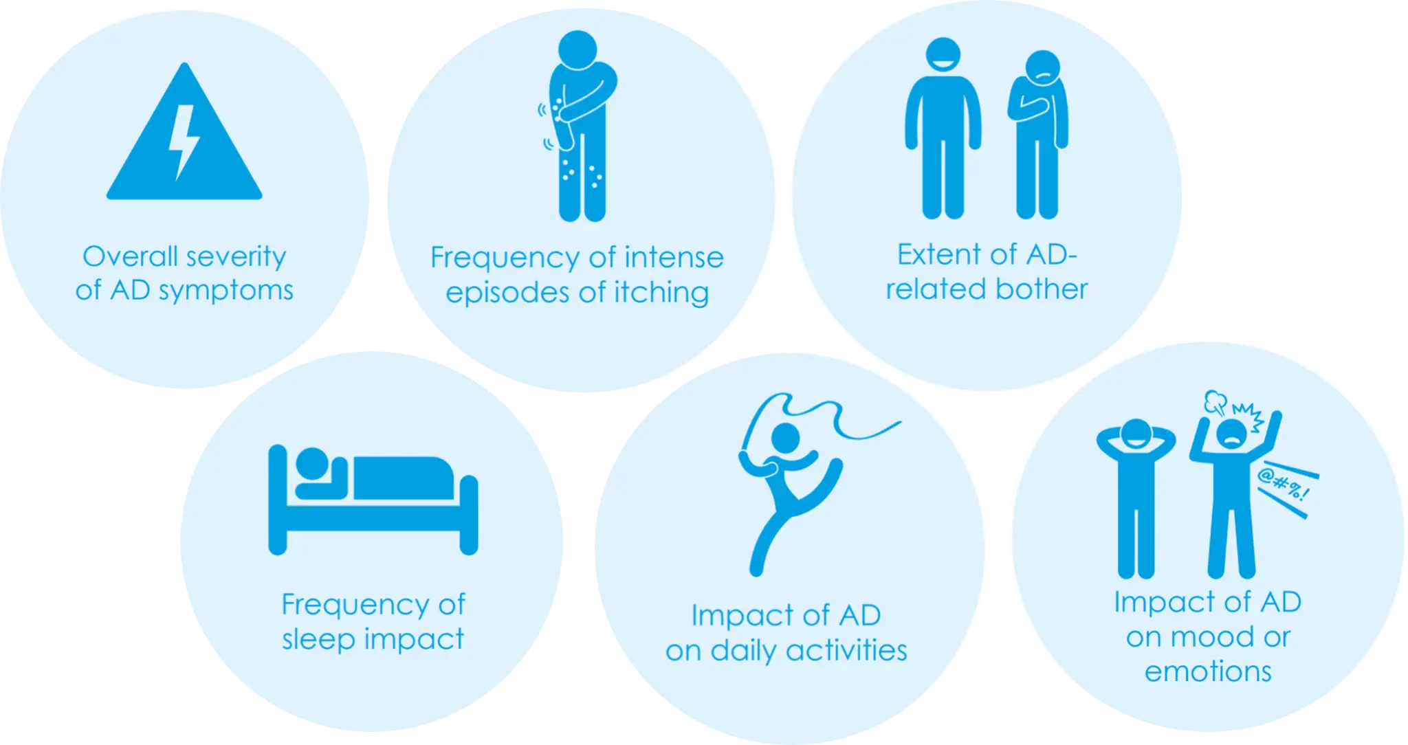 Atopic Dermatitis Control Tool (ADCT) – Sanofi Campus+ UK