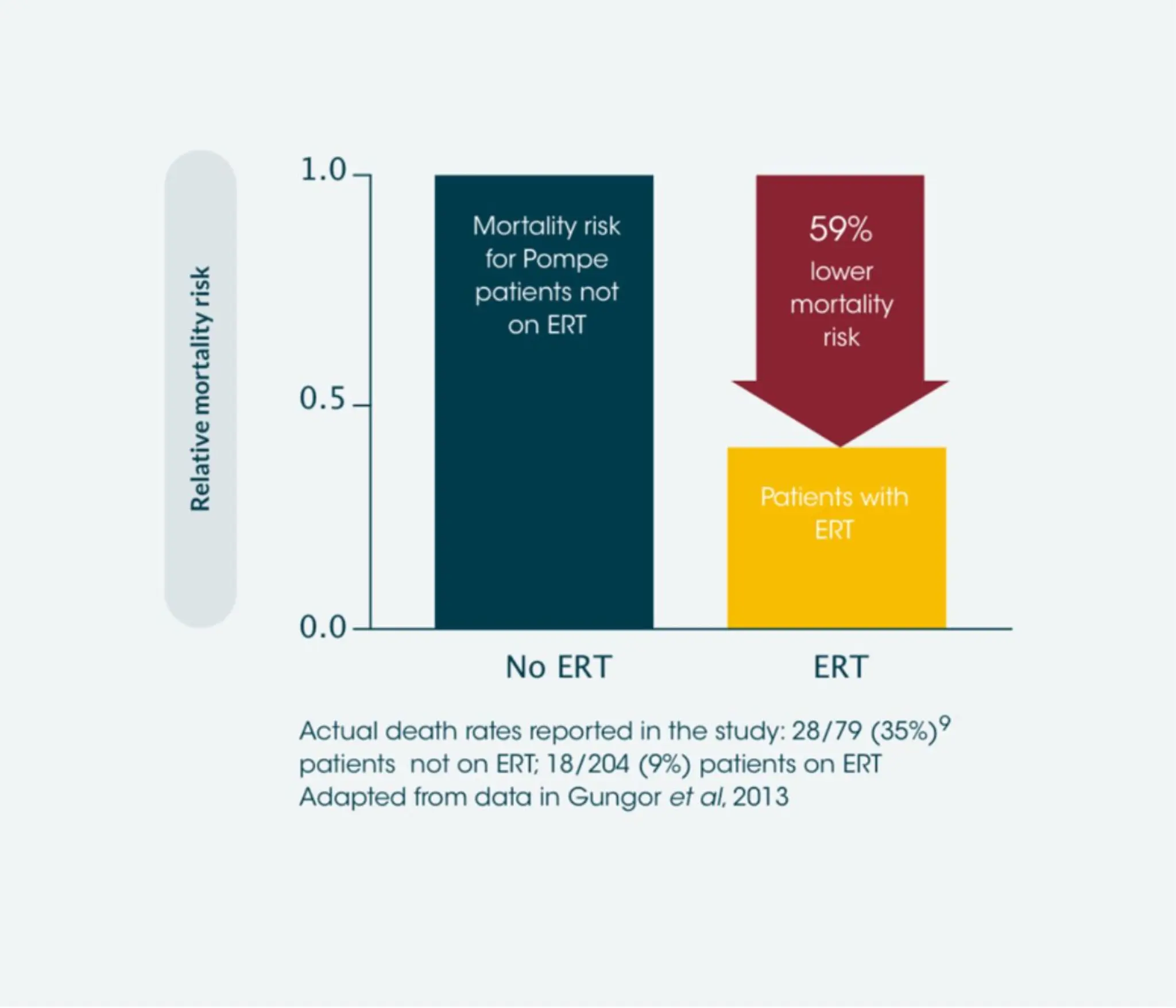 Myozyme® (alglucosidase alfa) - Sanofi Campus UK