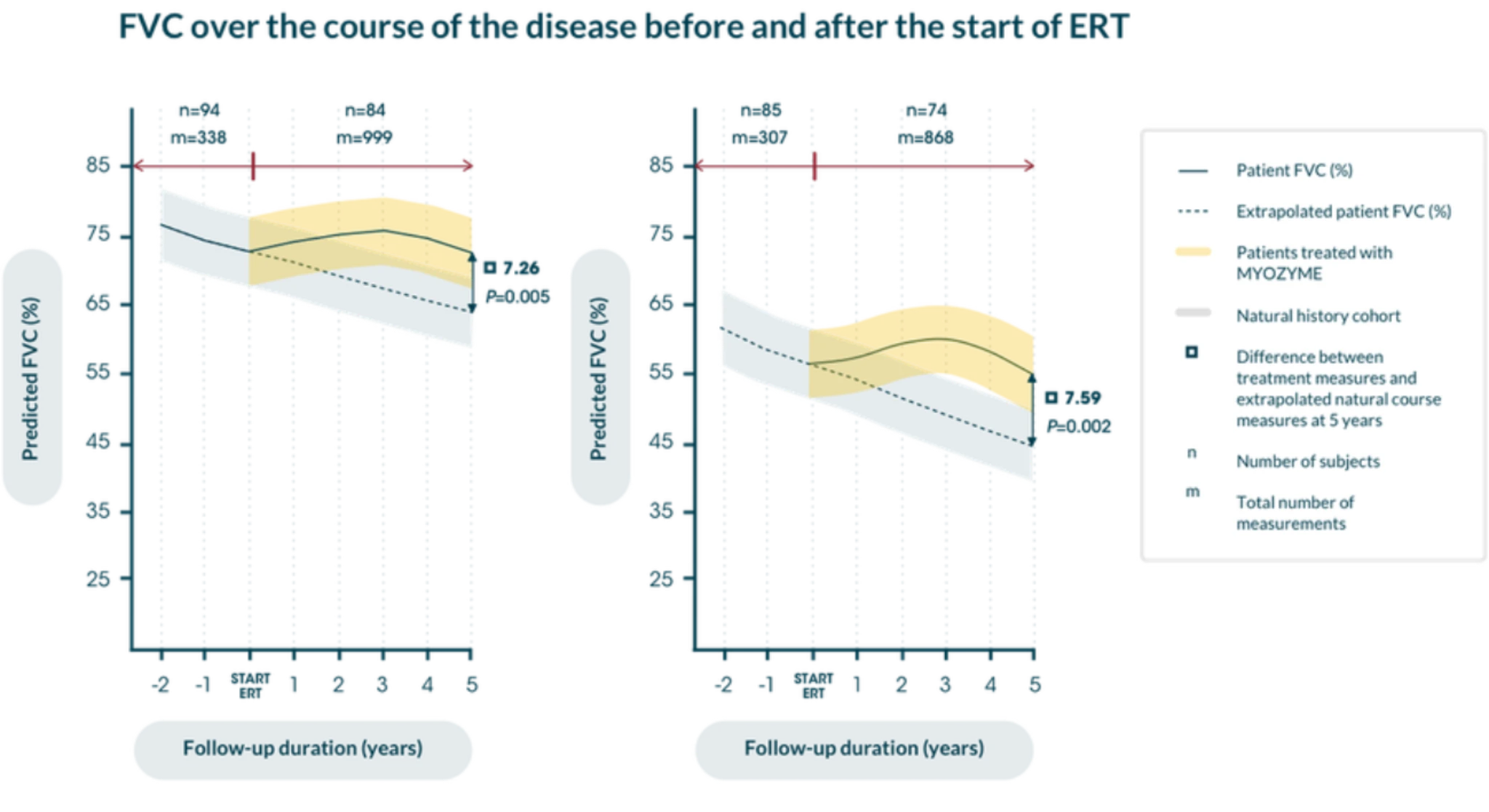 Myozyme® (alglucosidase alfa) - Sanofi Campus UK