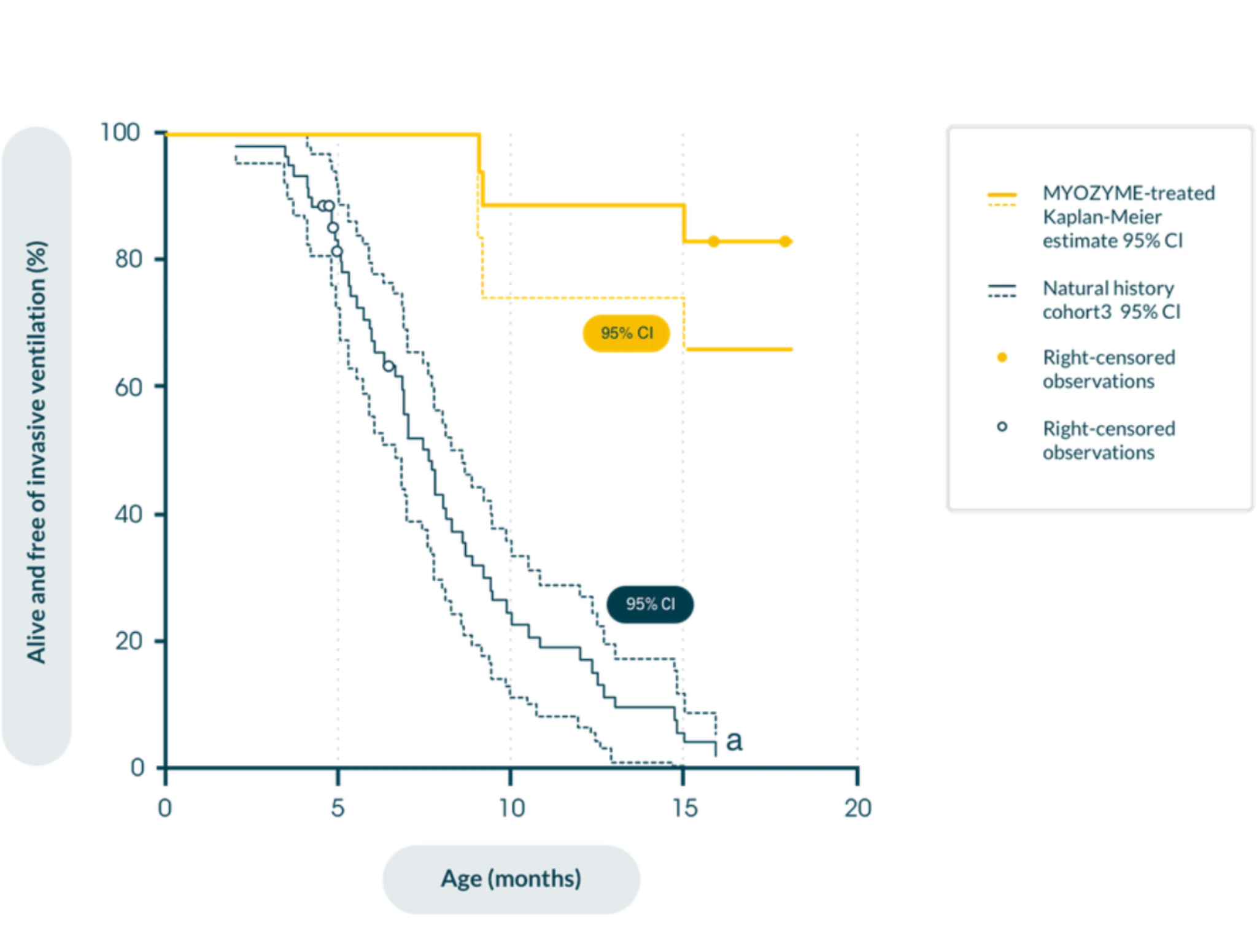 Myozyme® (alglucosidase alfa) - Sanofi Campus UK