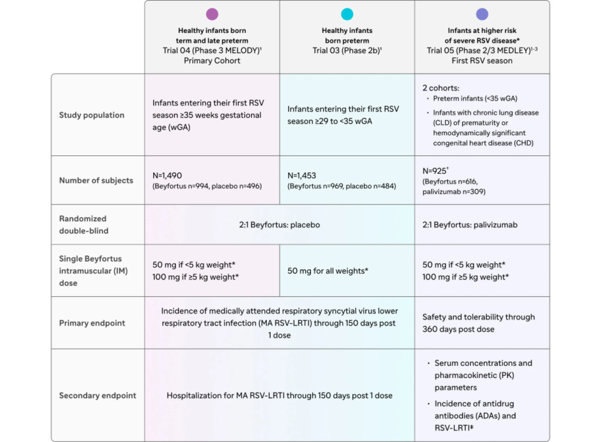 Beyfortus Efficacy and Safety for RSV Protection | Beyfortus®