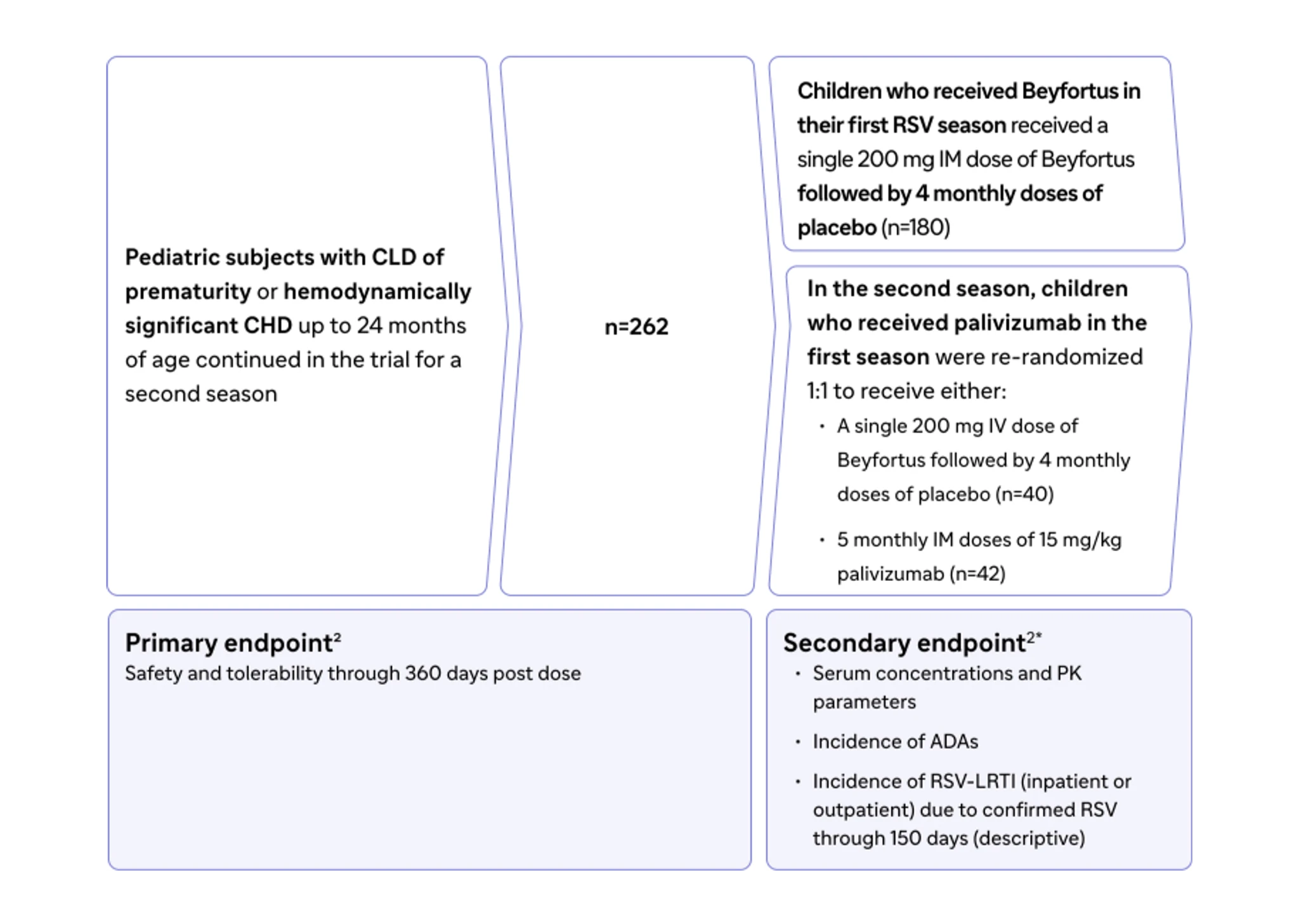 Beyfortus Efficacy and Safety for RSV Protection | Beyfortus®