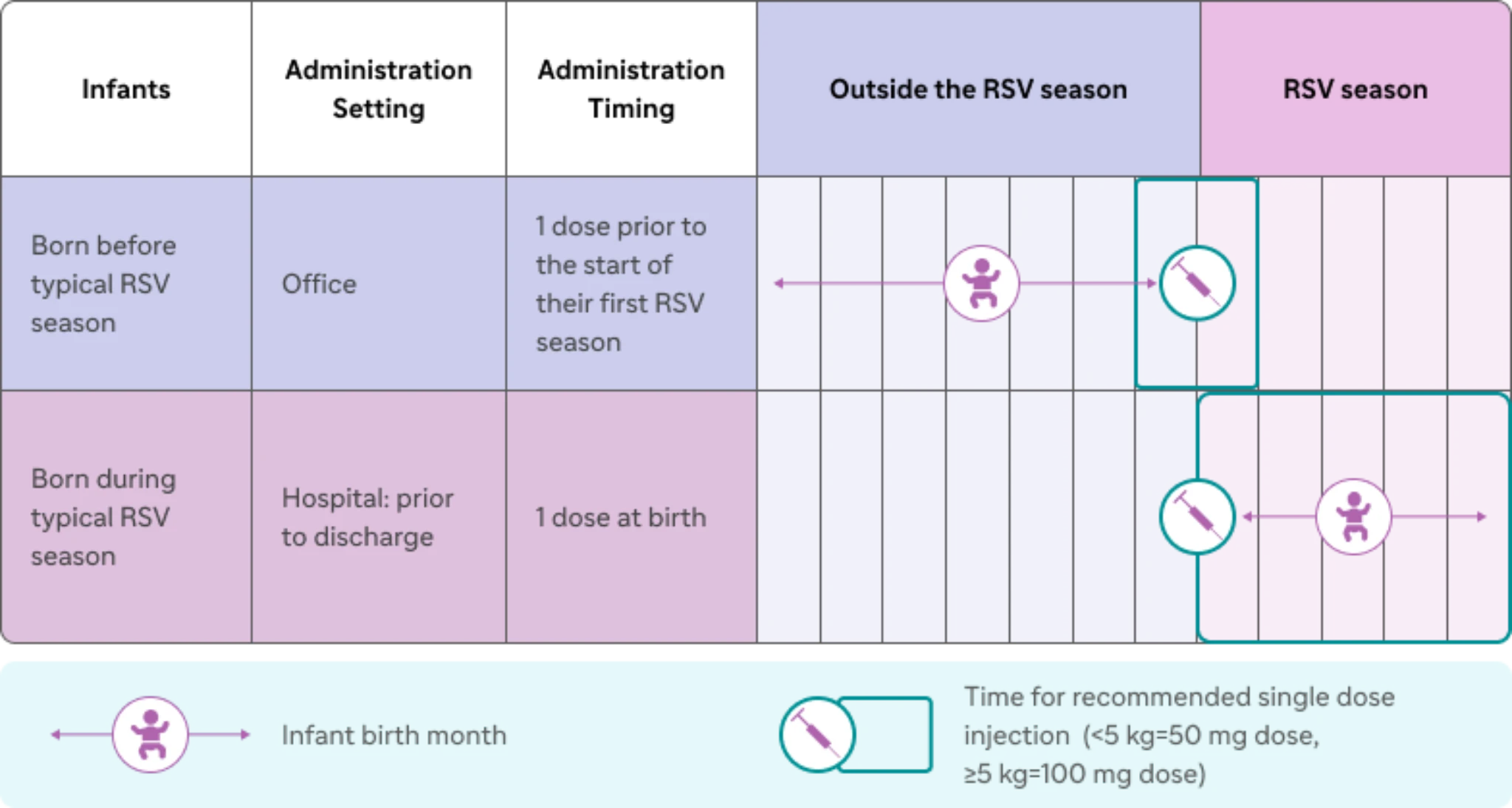 Beyfortus Dosing and Administration Guide | Beyfortus®