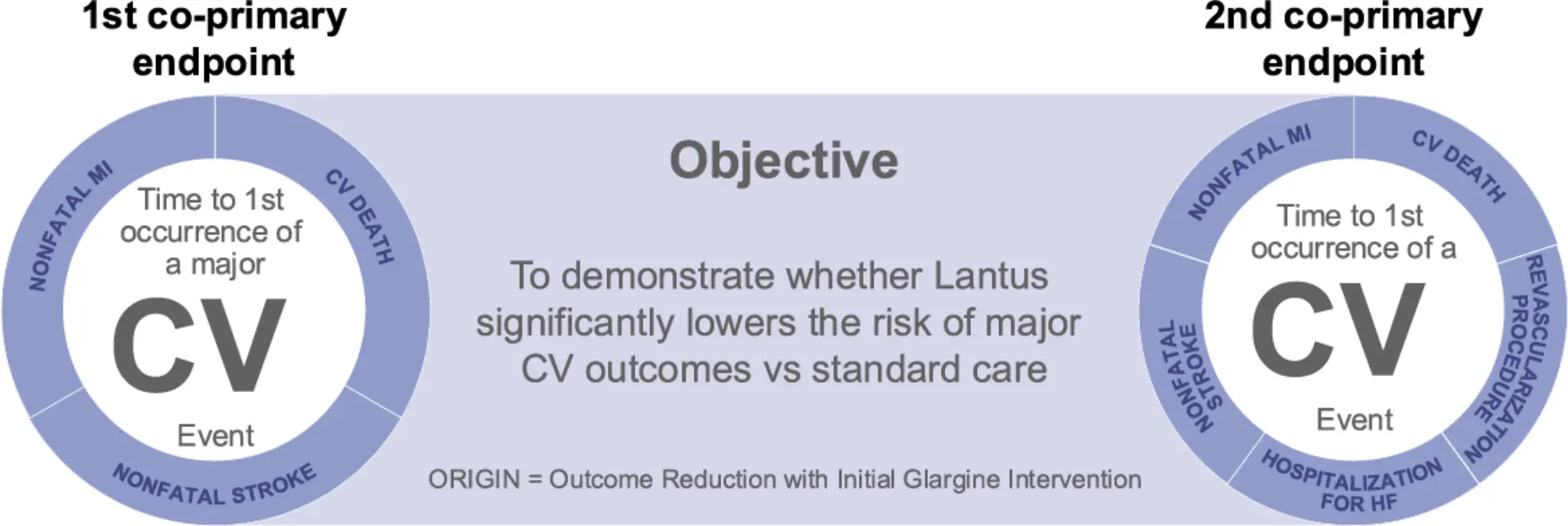 LANTUS® (insulin glargine) injection 100 Units/mL | HCP