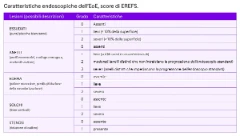La diagnosi di Esofagite Eosinofila | Sanofi Campus Italia