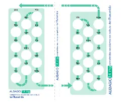 Aubagio® (Teriflunomida)