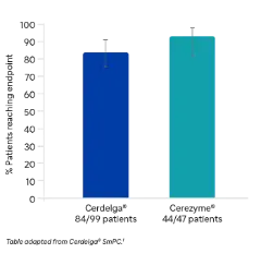 CERDELGA® (ELIGLUSTAT)