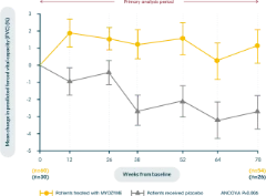 Myozyme® (alglucosidase alfa) - Sanofi Campus UK